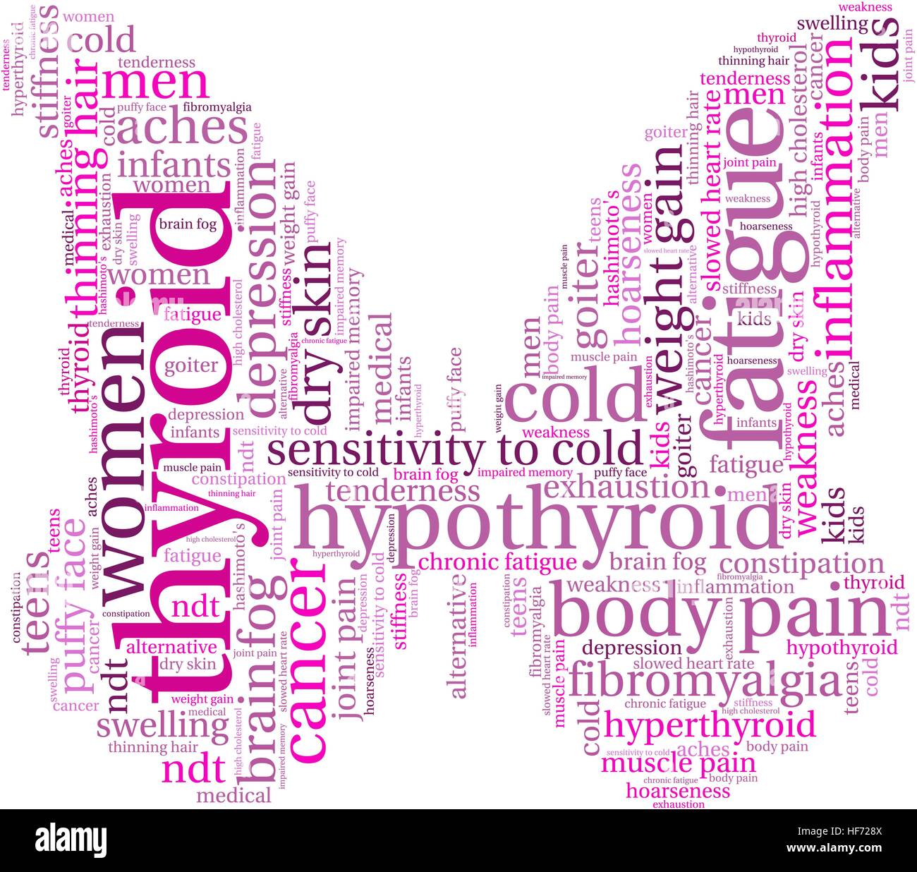 Thyroid word cloud on a white background Stock Vector Image & Art - Alamy