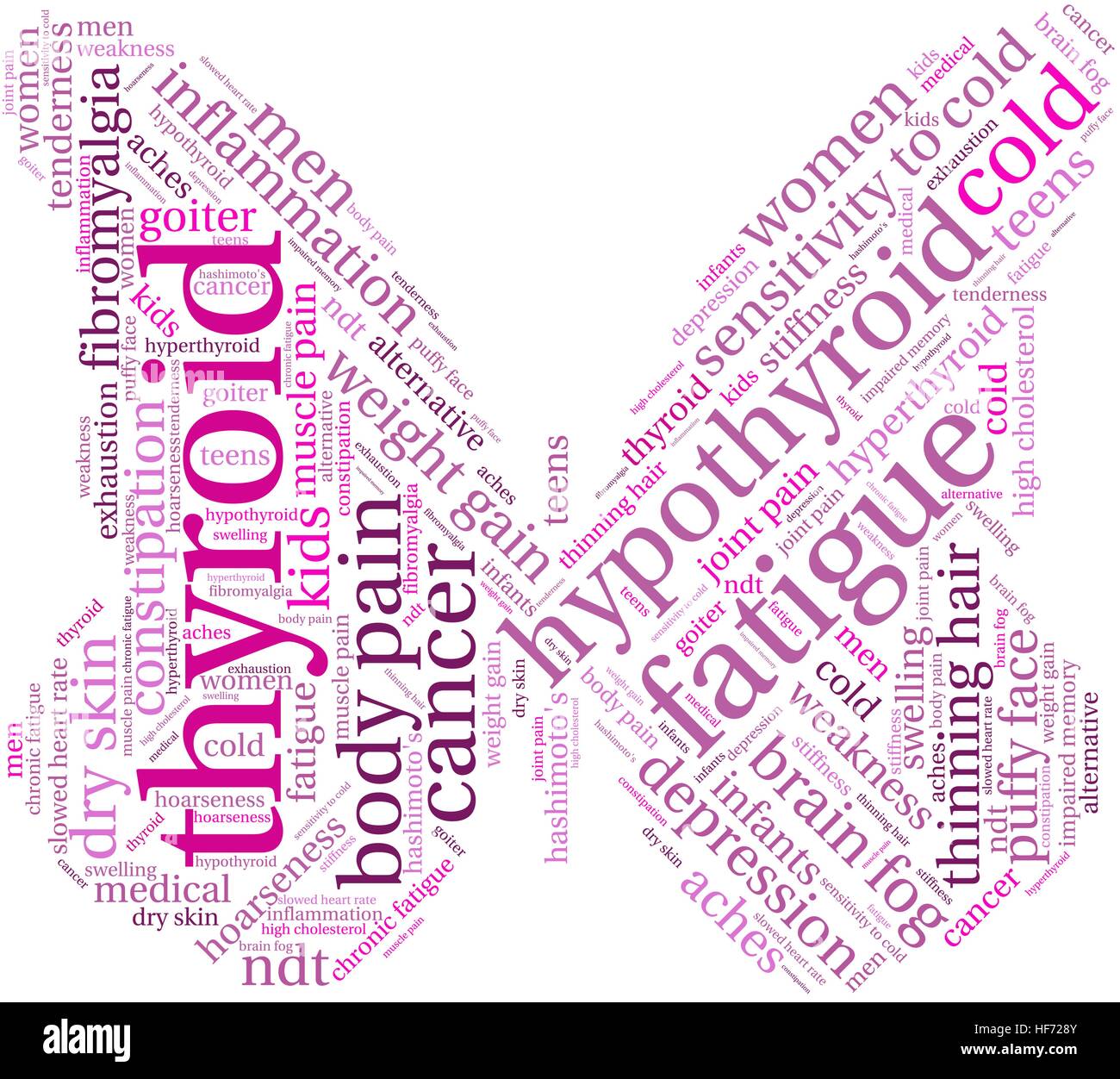 Thyroid word cloud on a white background Stock Vector Image & Art - Alamy