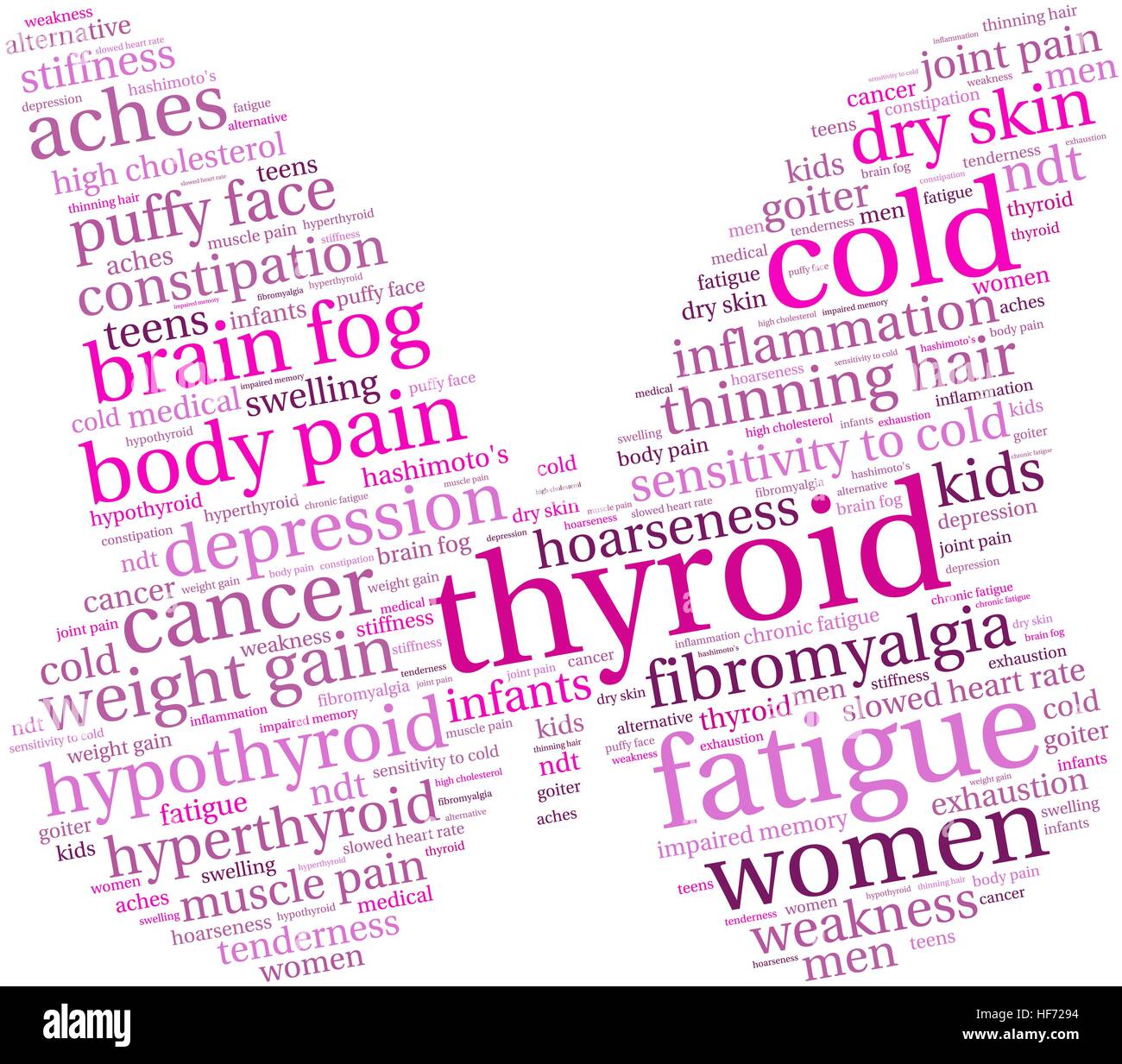 Thyroid word cloud on a white background Stock Vector Image & Art - Alamy