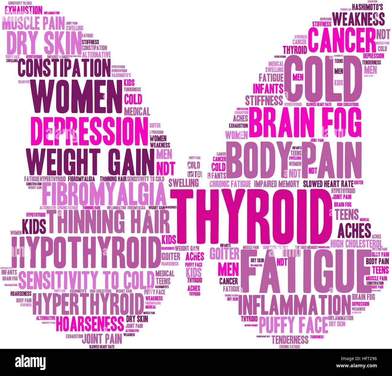 Thyroid word cloud on a white background Stock Vector Image & Art - Alamy