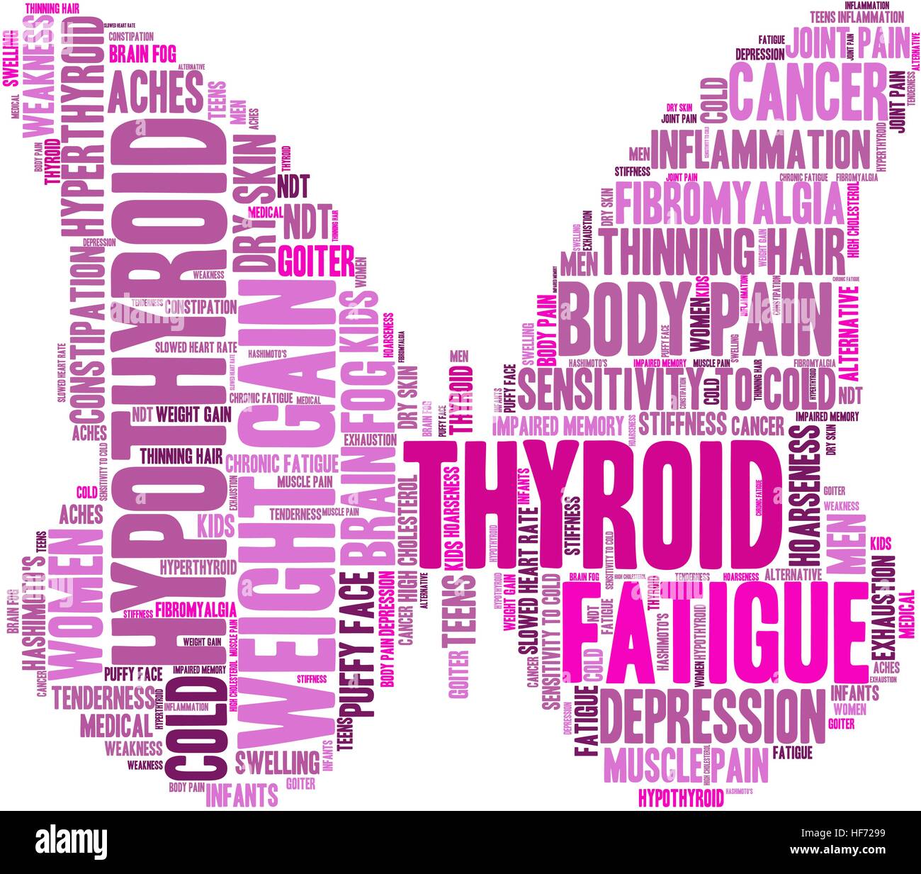 Thyroid word cloud on a white background Stock Vector Image & Art - Alamy