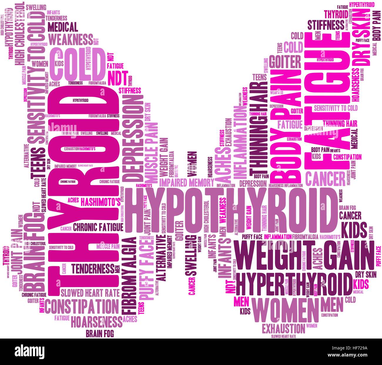 Thyroid word cloud on a white background Stock Vector Image & Art - Alamy