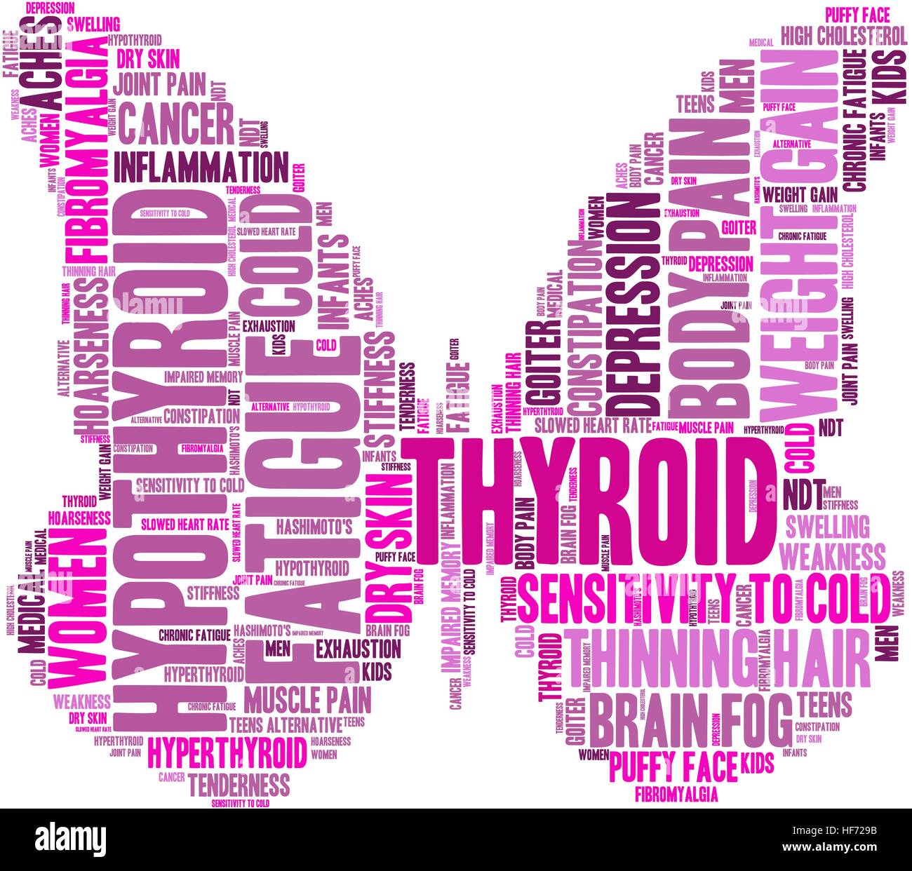Thyroid word cloud on a white background Stock Vector Image & Art - Alamy
