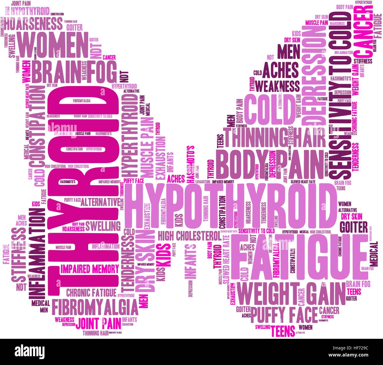 Thyroid word cloud on a white background Stock Vector Image & Art - Alamy