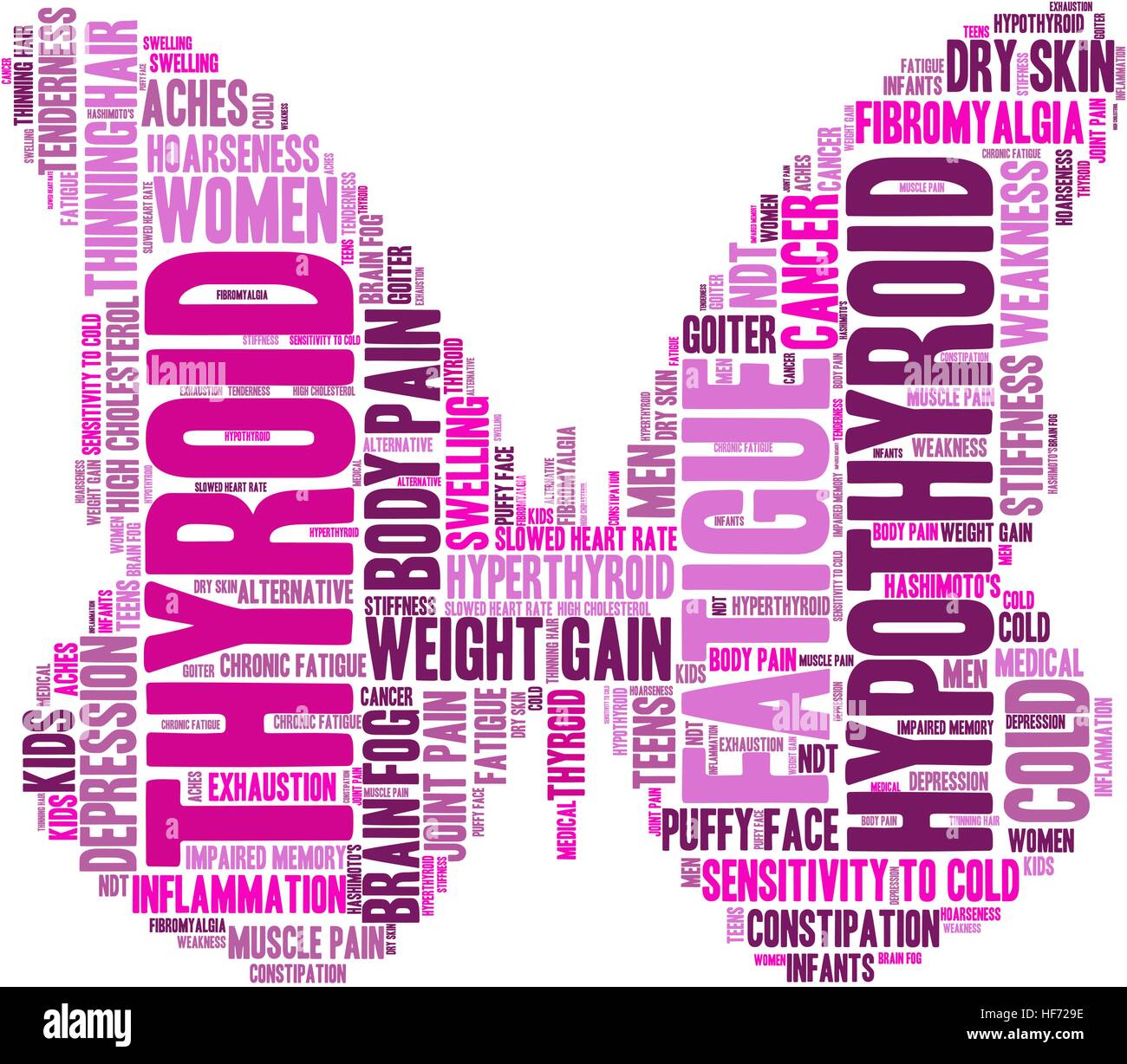 Thyroid word cloud on a white background Stock Vector Image & Art - Alamy