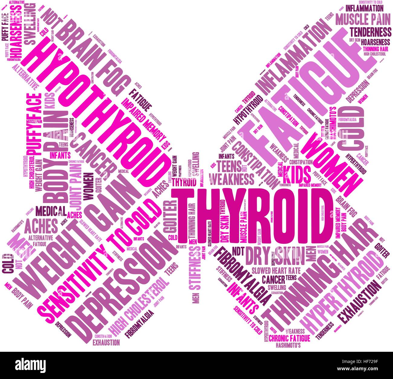 Thyroid word cloud on a white background Stock Vector Image & Art - Alamy