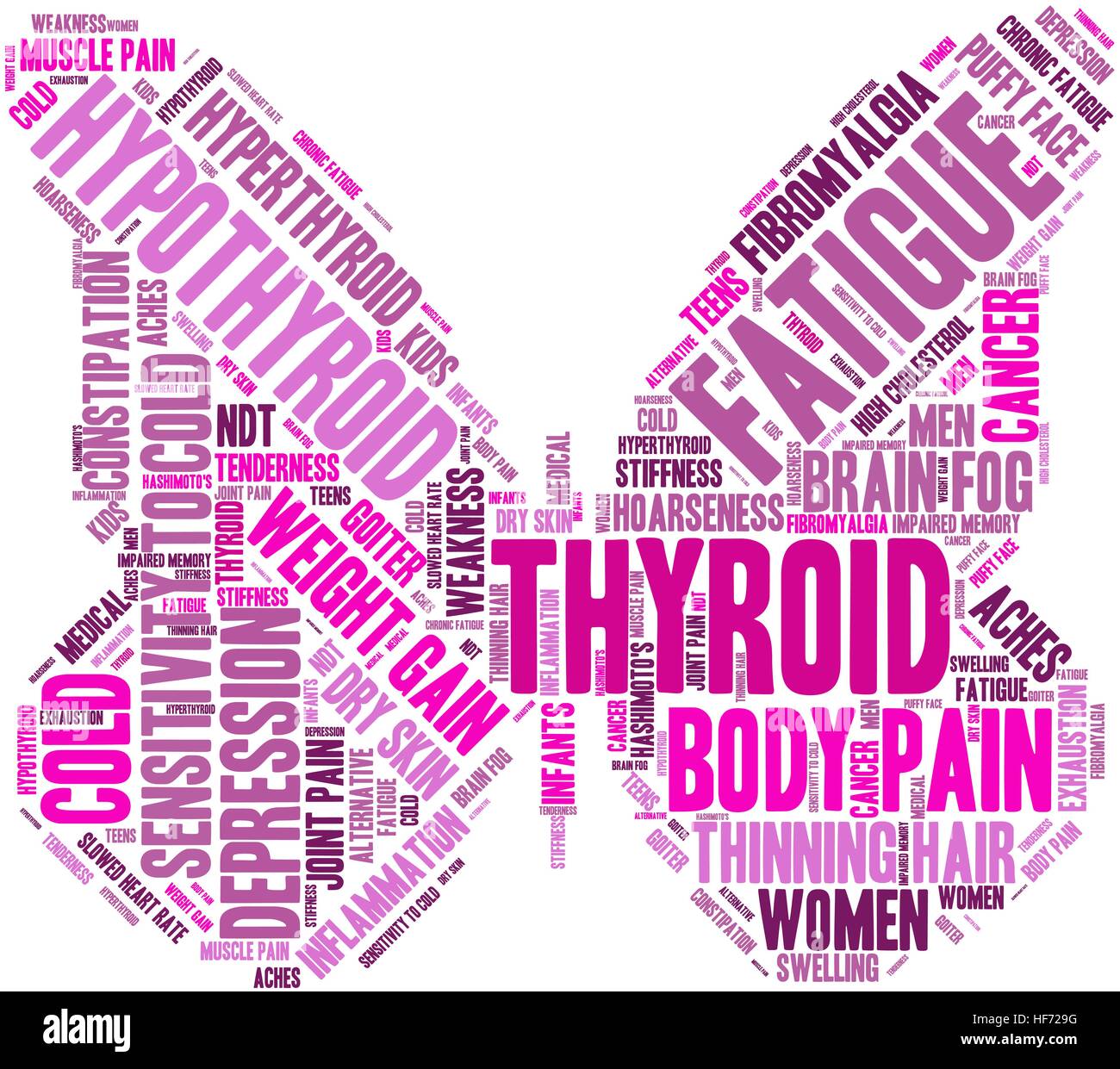 Thyroid word cloud on a white background Stock Vector Image & Art - Alamy