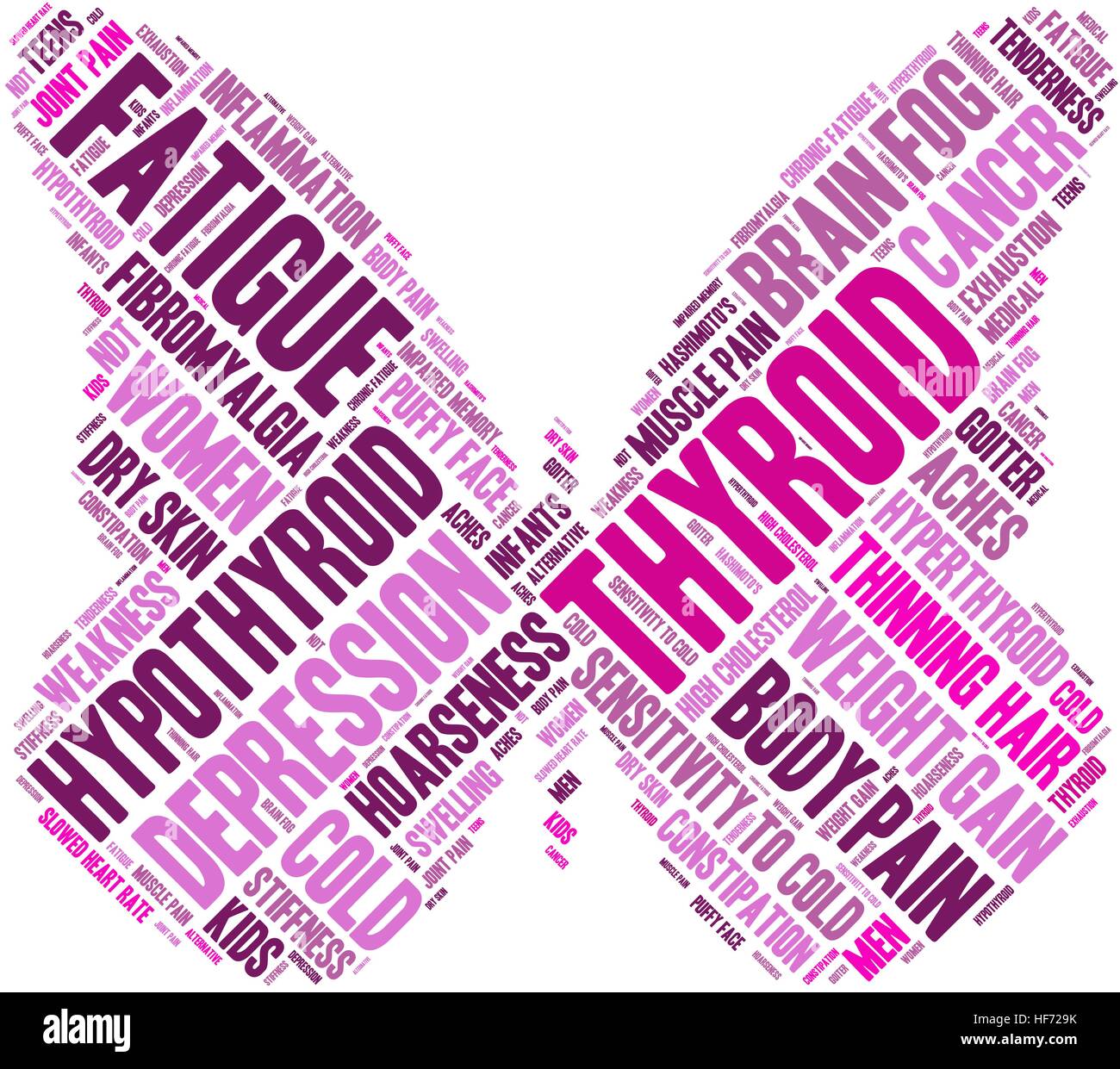 Thyroid word cloud on a white background Stock Vector Image & Art - Alamy
