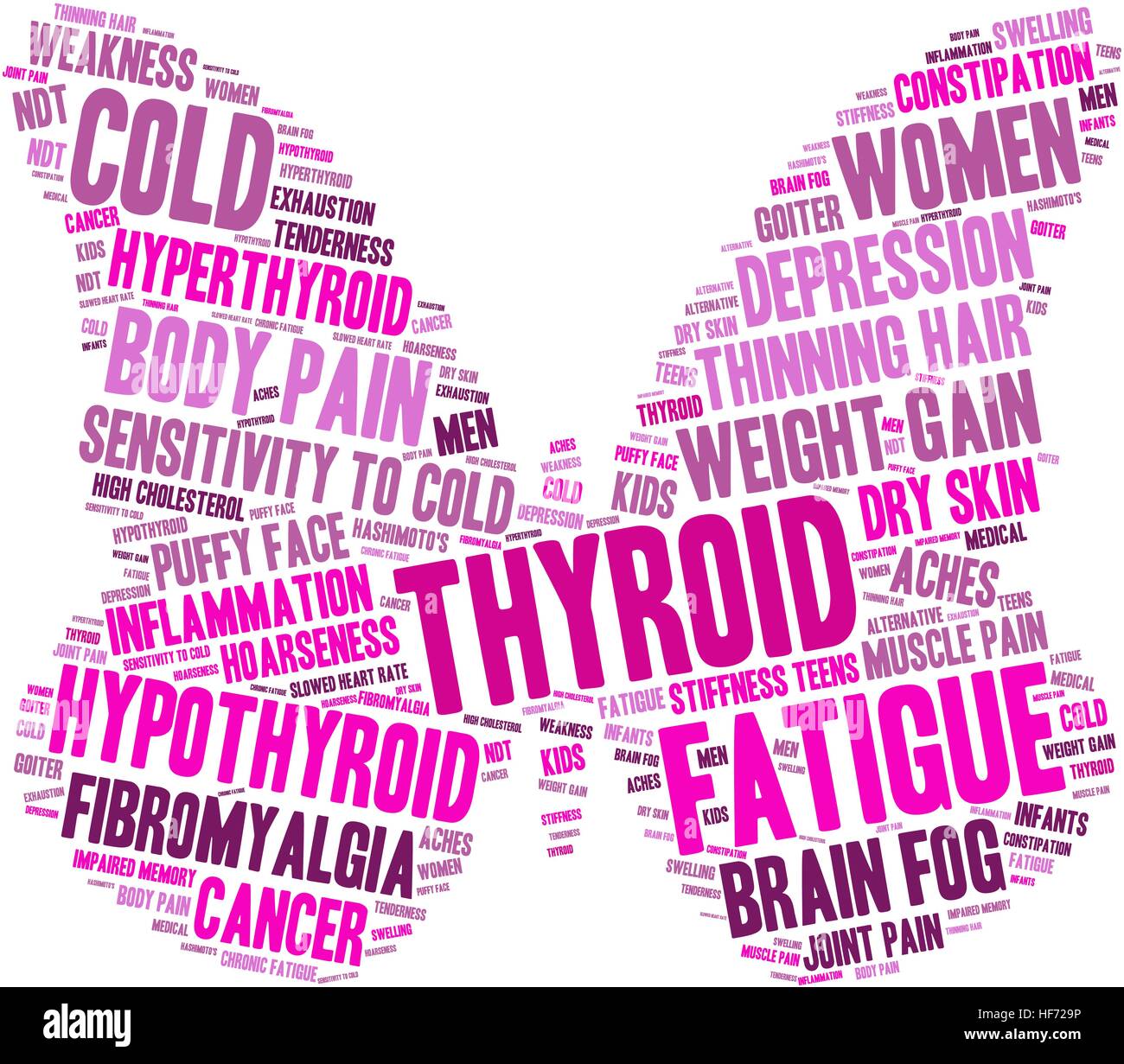 Thyroid word cloud on a white background Stock Vector Image & Art - Alamy