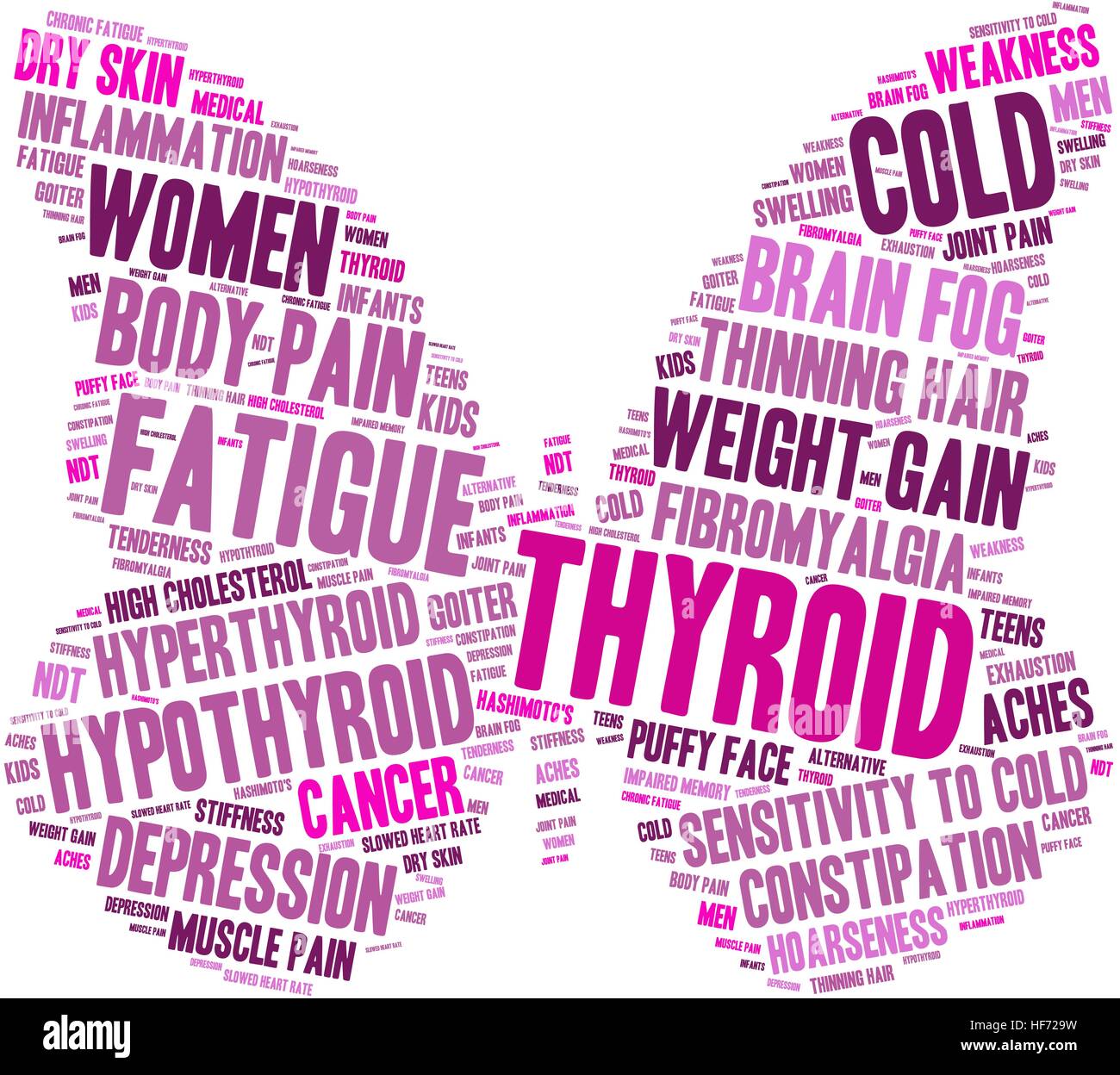 Thyroid word cloud on a white background Stock Vector Image & Art - Alamy