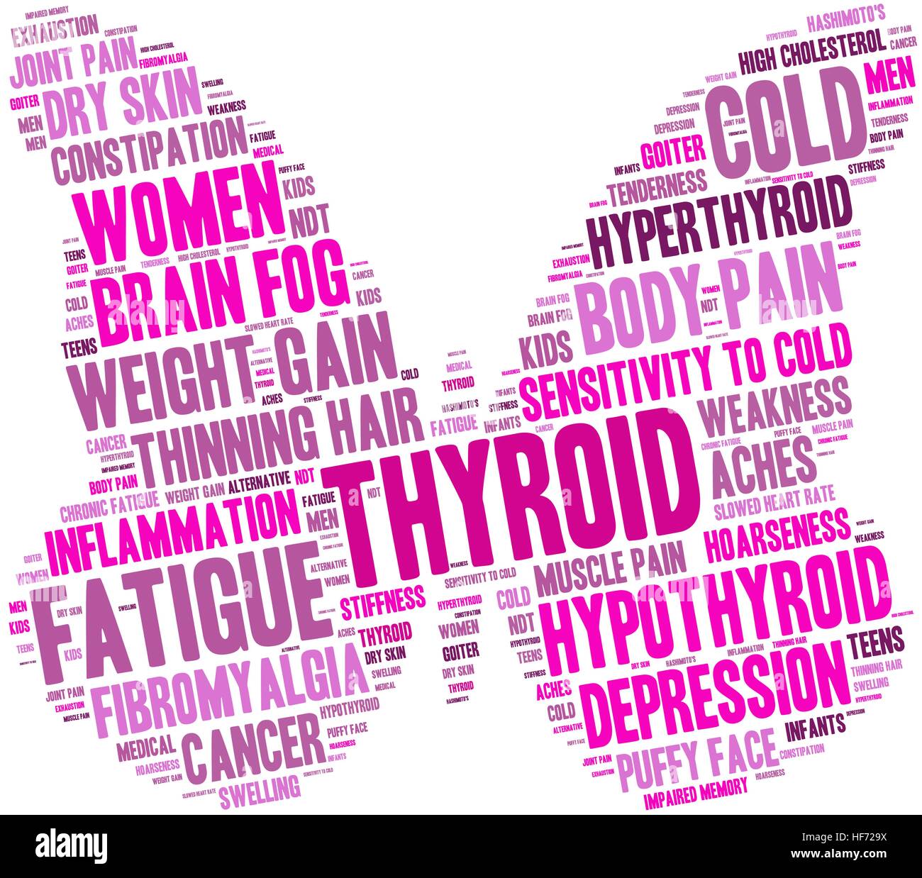 Thyroid word cloud on a white background Stock Vector Image & Art - Alamy