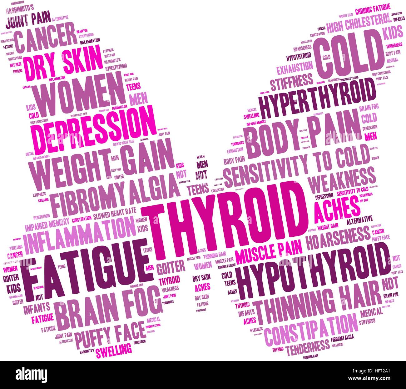 Thyroid word cloud on a white background Stock Vector Image & Art - Alamy