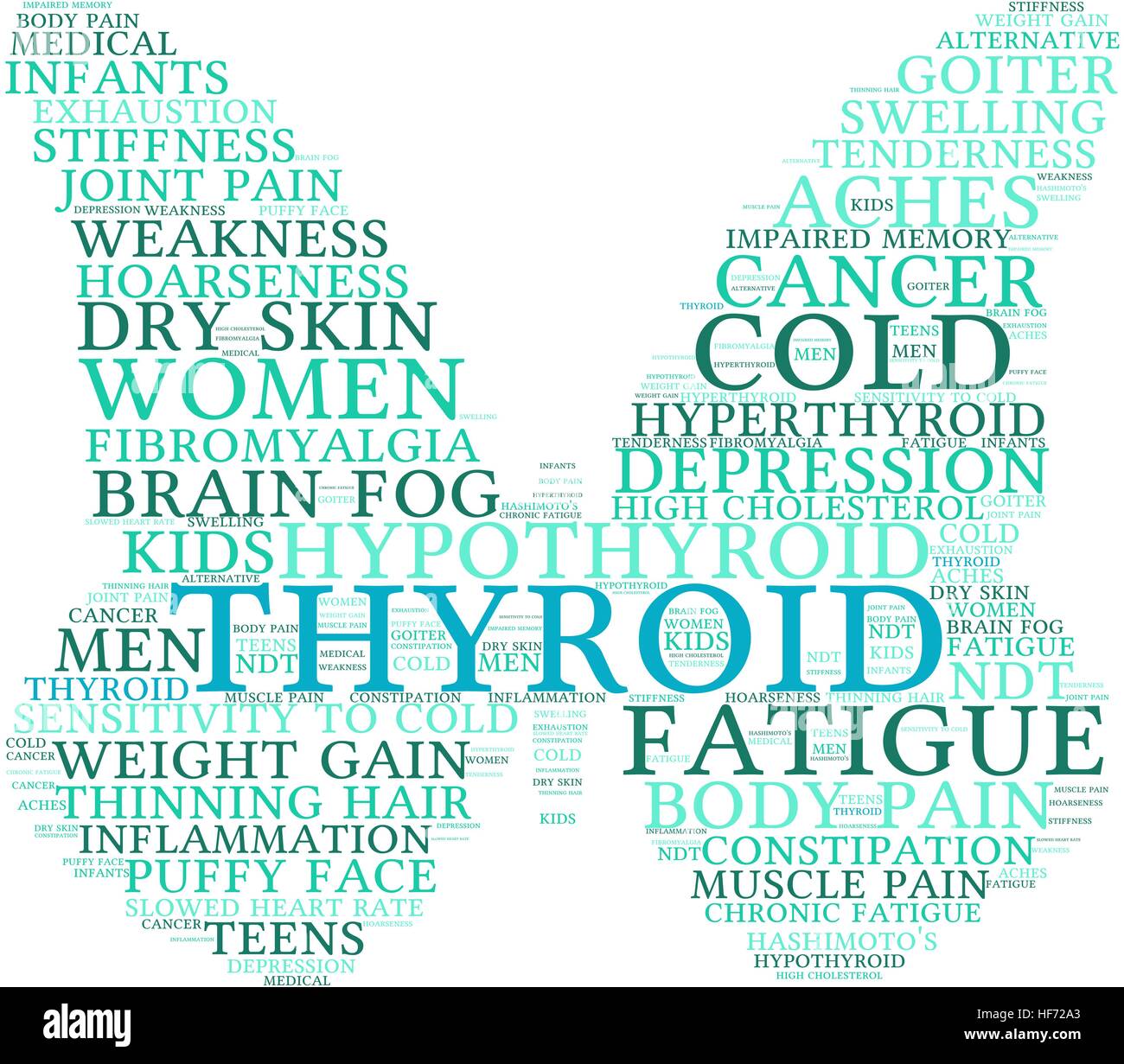 Thyroid word cloud on a white background Stock Vector Image & Art - Alamy