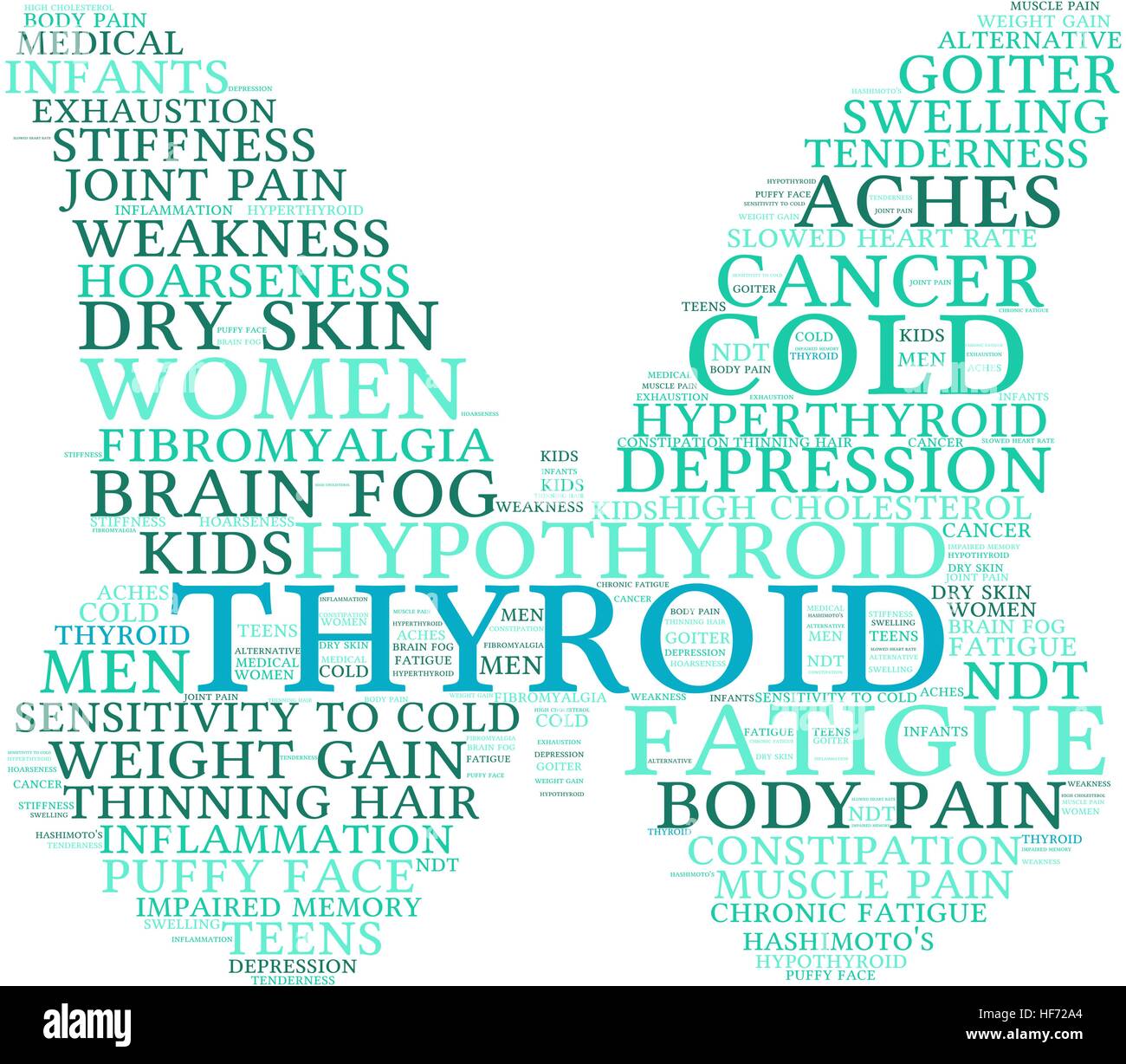 Thyroid word cloud on a white background Stock Vector Image & Art - Alamy