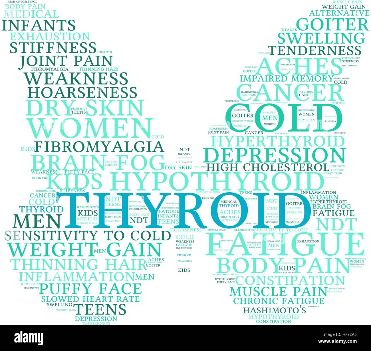 Thyroid word cloud on a white background Stock Vector Image & Art - Alamy