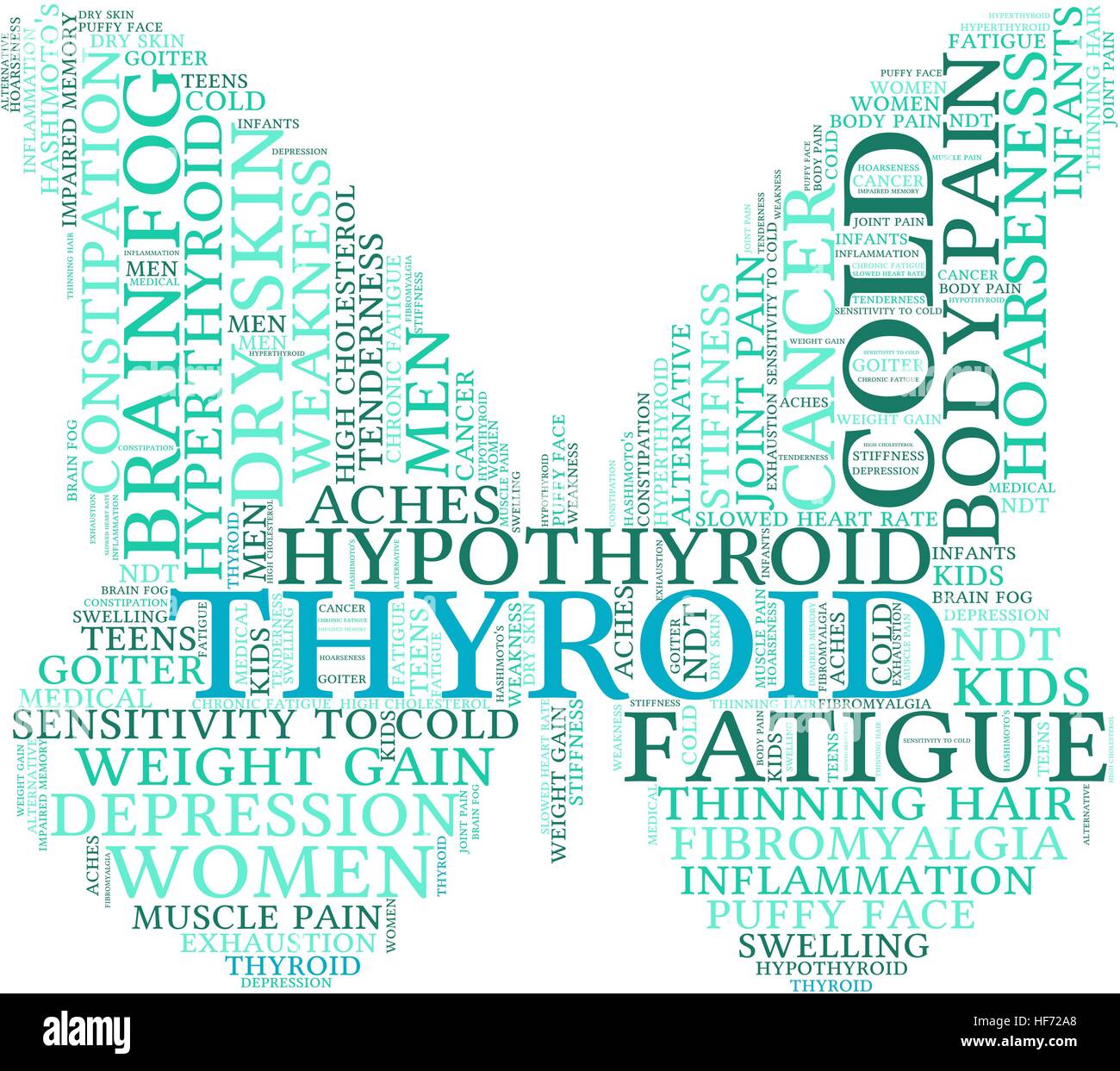 Thyroid word cloud on a white background Stock Vector Image & Art - Alamy