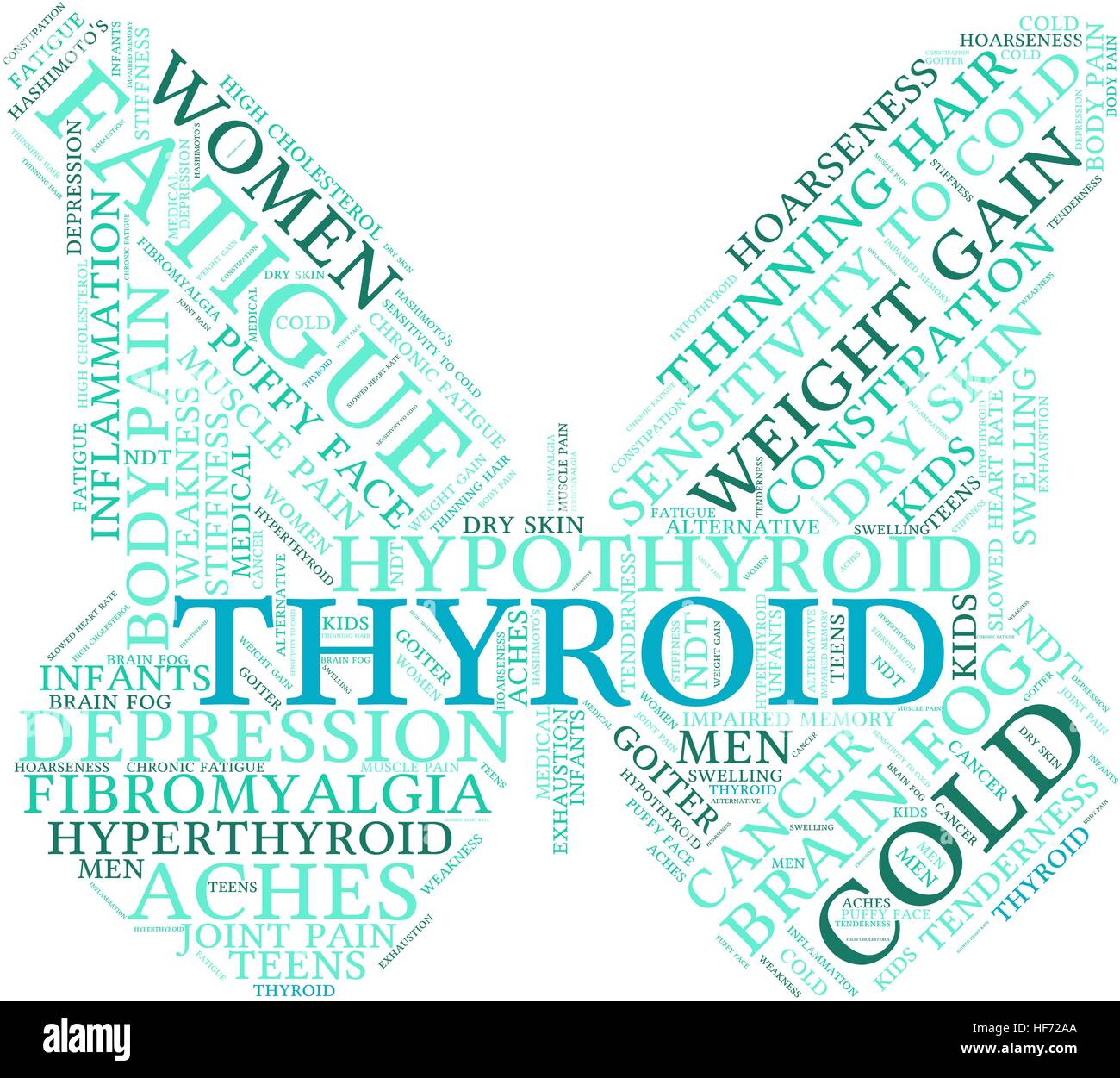 Thyroid word cloud on a white background Stock Vector Image & Art - Alamy