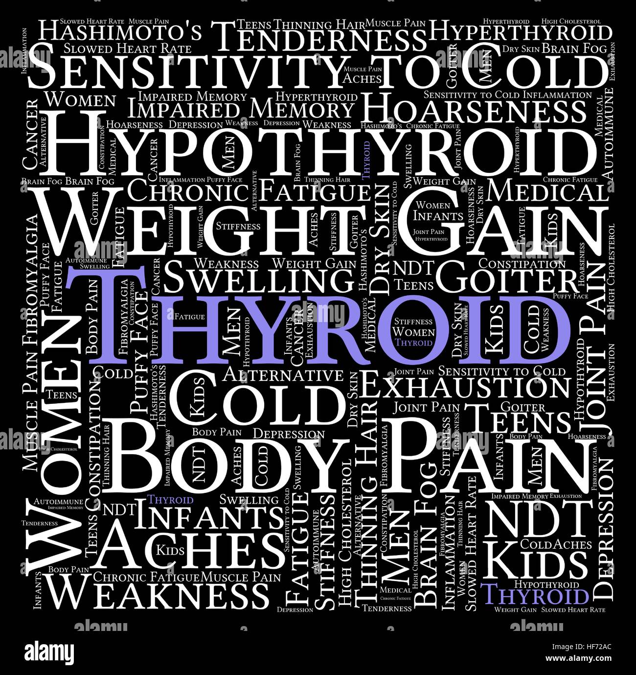 Thyroid word cloud on a black background Stock Vector Image & Art - Alamy