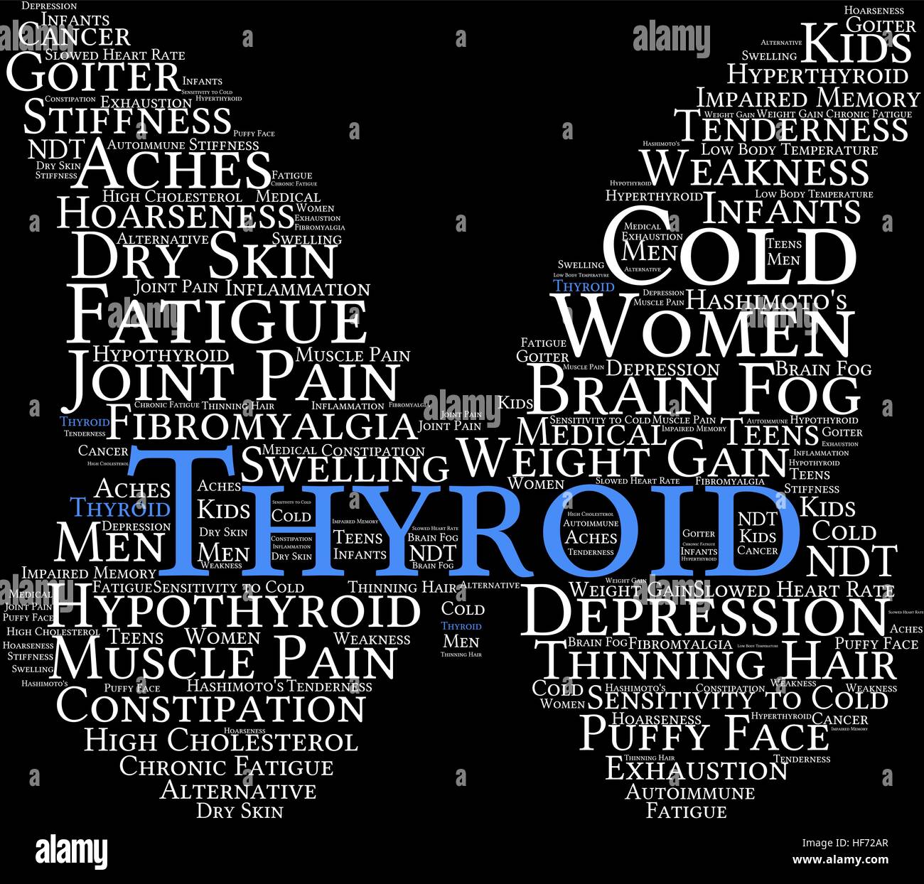Thyroid word cloud Stock Vector Image & Art - Alamy