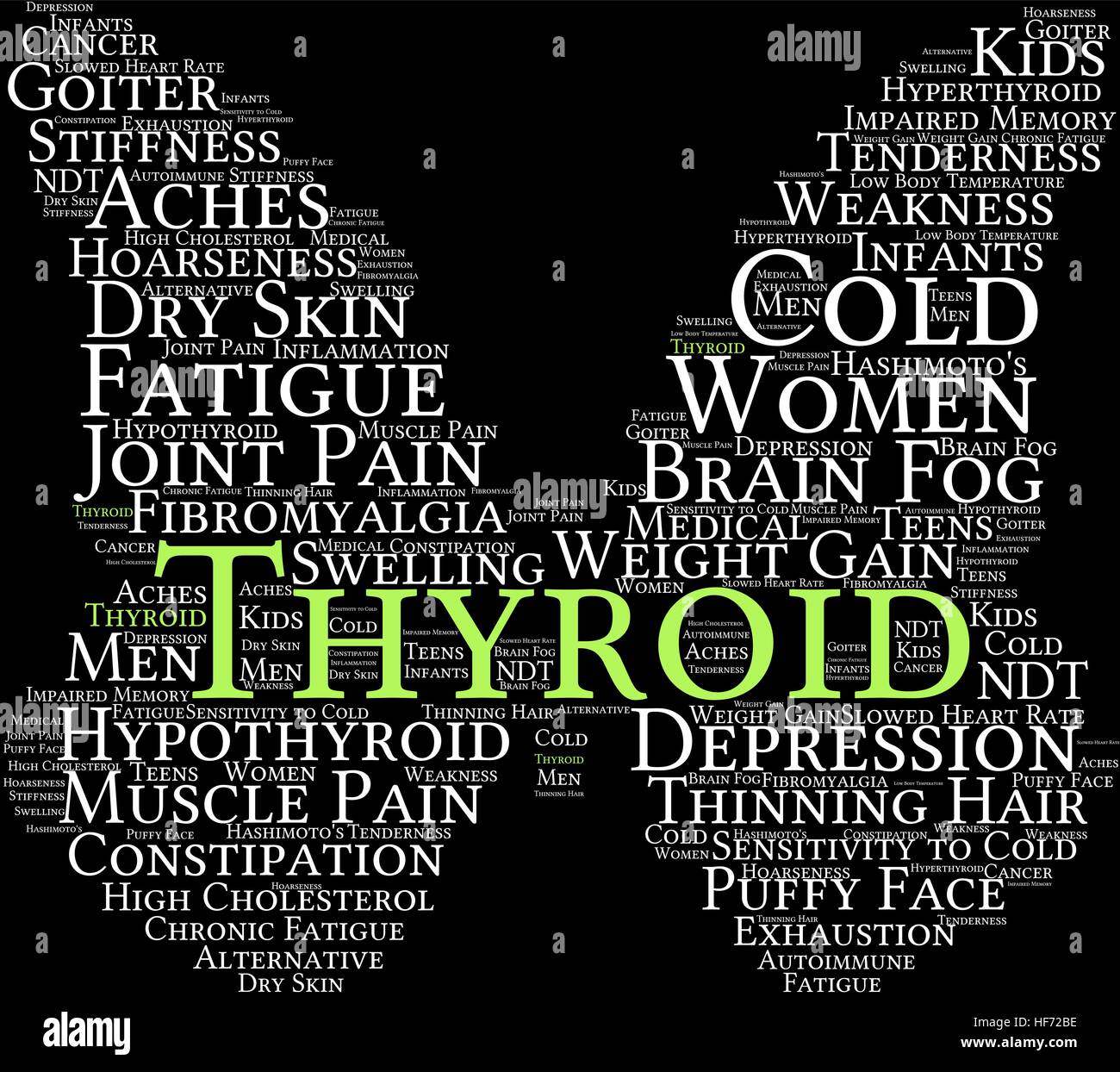 Thyroid word cloud Stock Vector Image & Art - Alamy