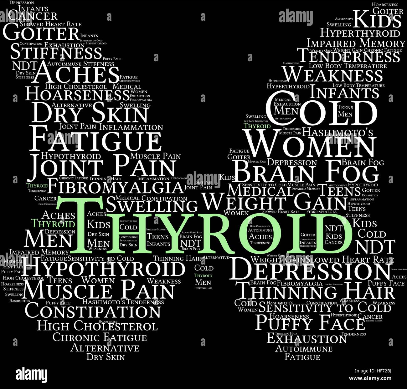 Thyroid word cloud Stock Vector Image & Art - Alamy