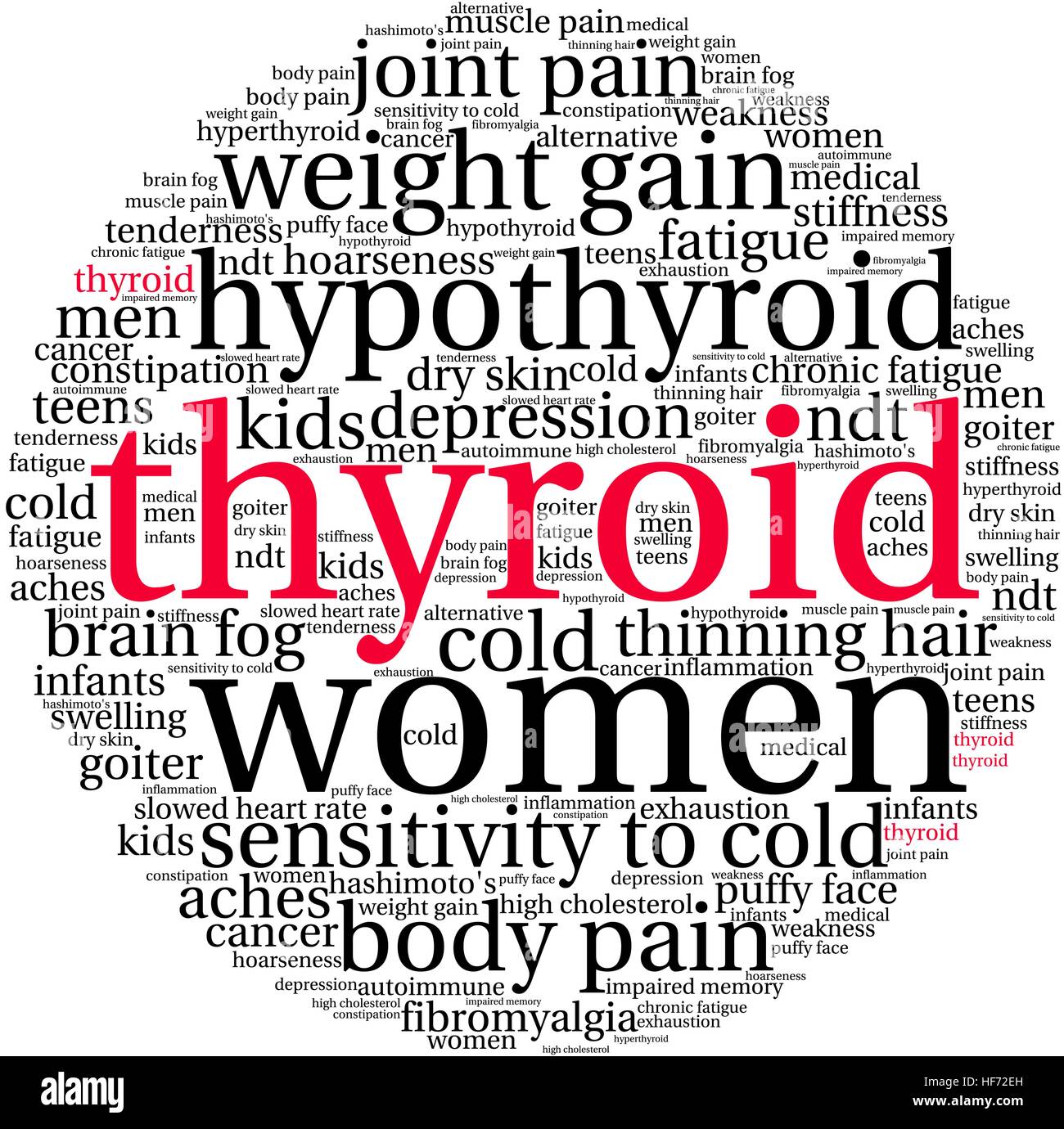 Thyroid word cloud Stock Vector Image & Art - Alamy