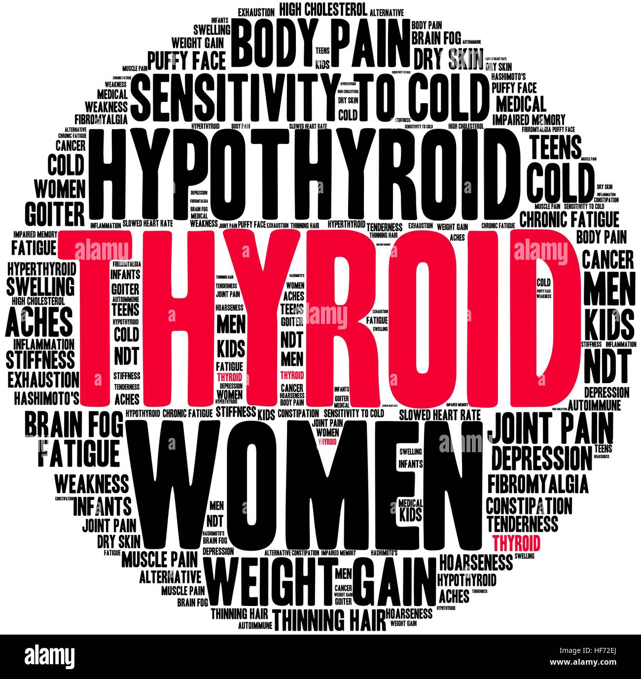 Thyroid word cloud Stock Vector Image & Art - Alamy