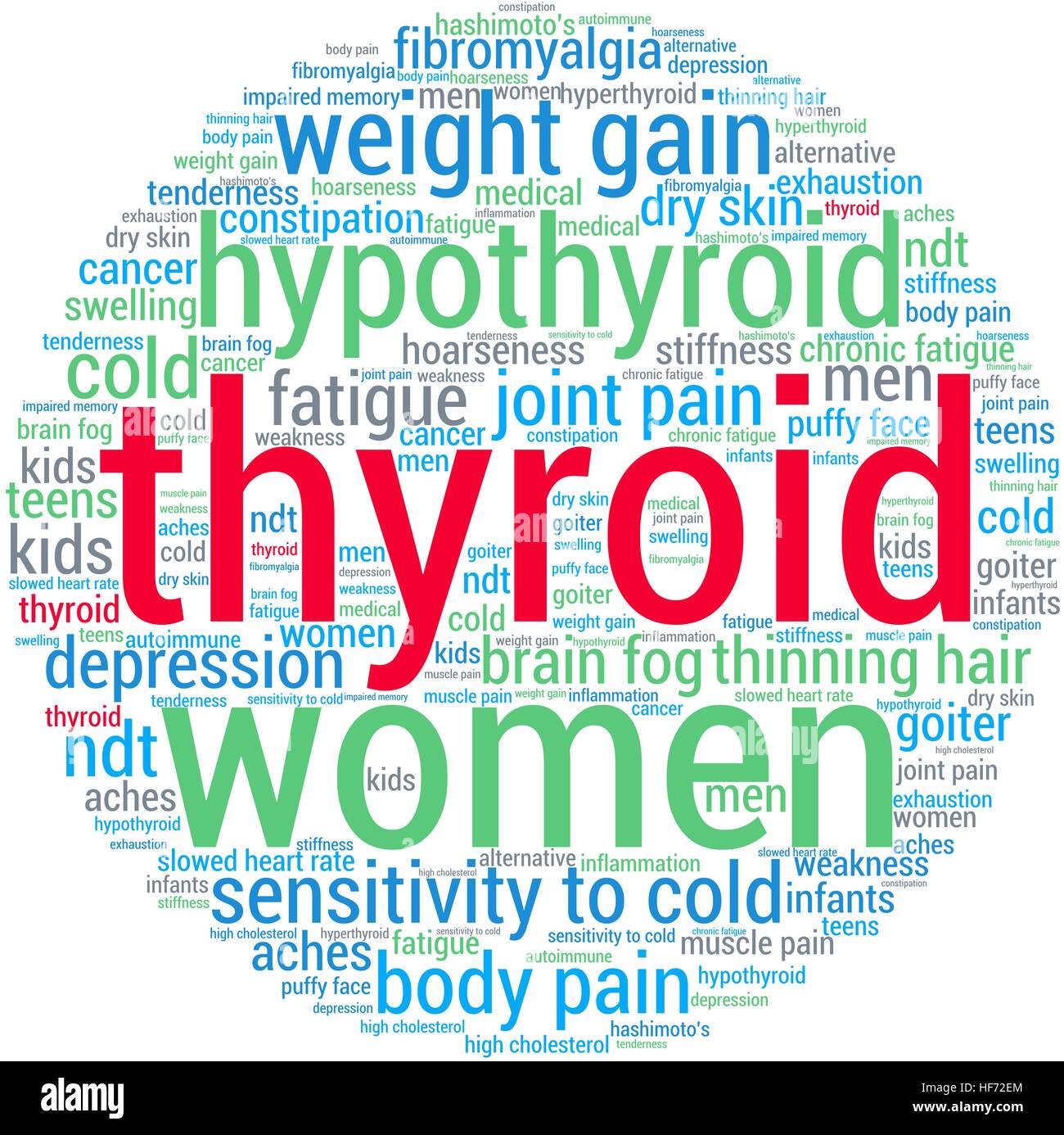 Thyroid word cloud Stock Vector Image & Art - Alamy