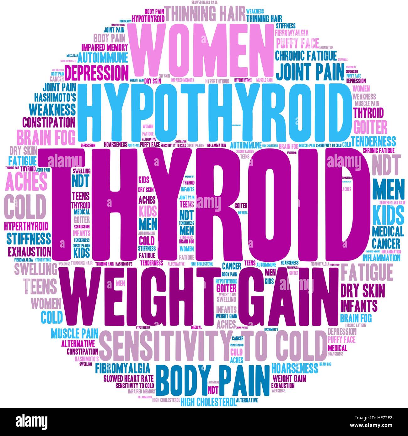 Thyroid word cloud Stock Vector Image & Art - Alamy