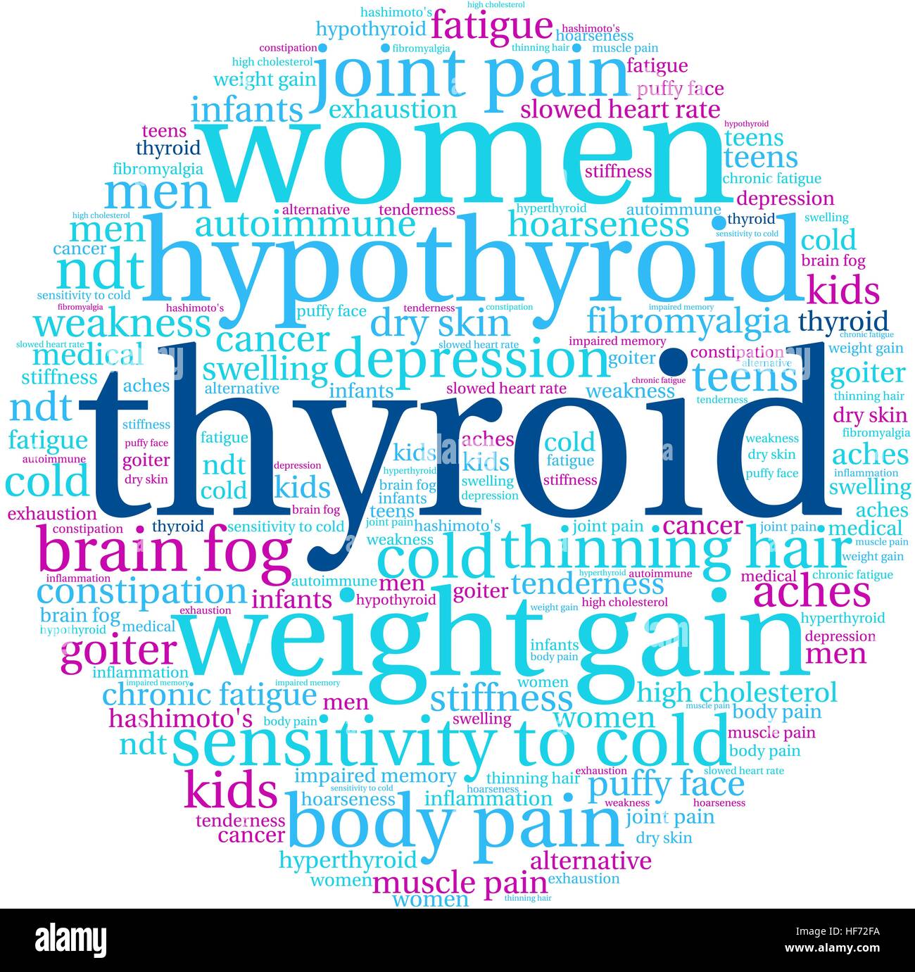 Thyroid word cloud Stock Vector Image & Art - Alamy
