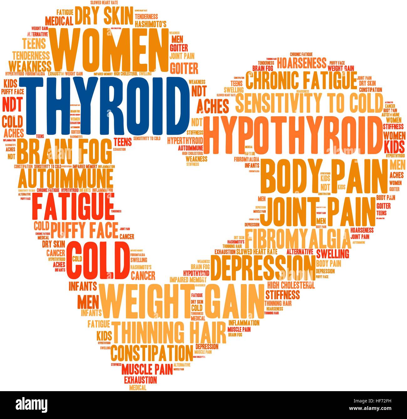 Thyroid word cloud Stock Vector Image & Art - Alamy