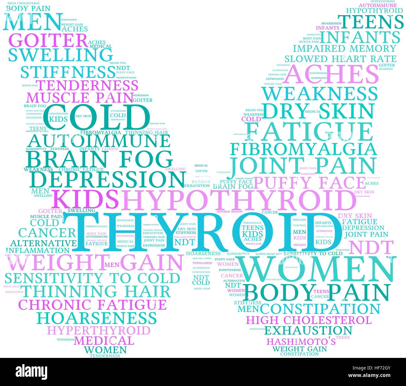 Thyroid word cloud Stock Vector Image & Art - Alamy