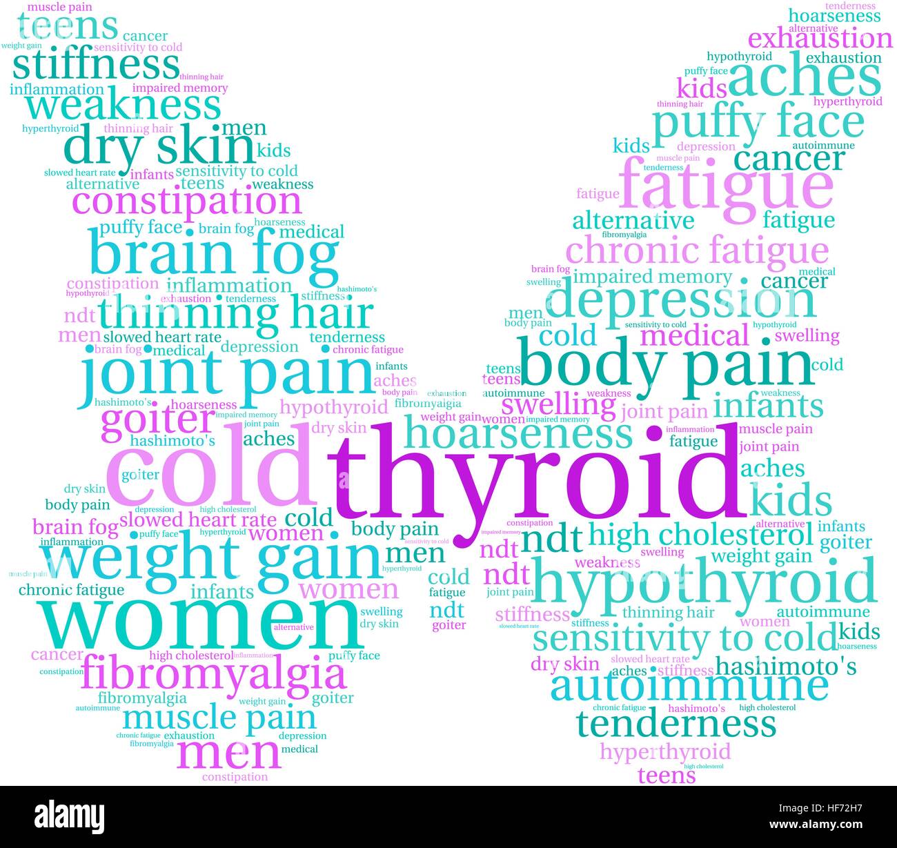 Thyroid word cloud Stock Vector Image & Art - Alamy