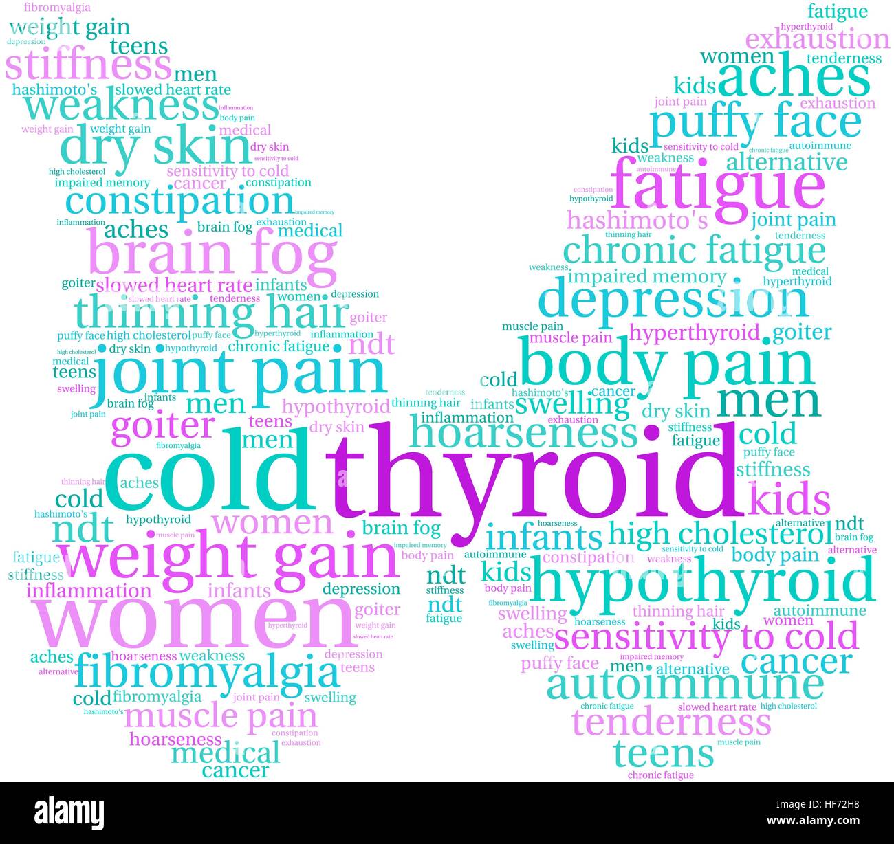 Thyroid word cloud Stock Vector Image & Art - Alamy