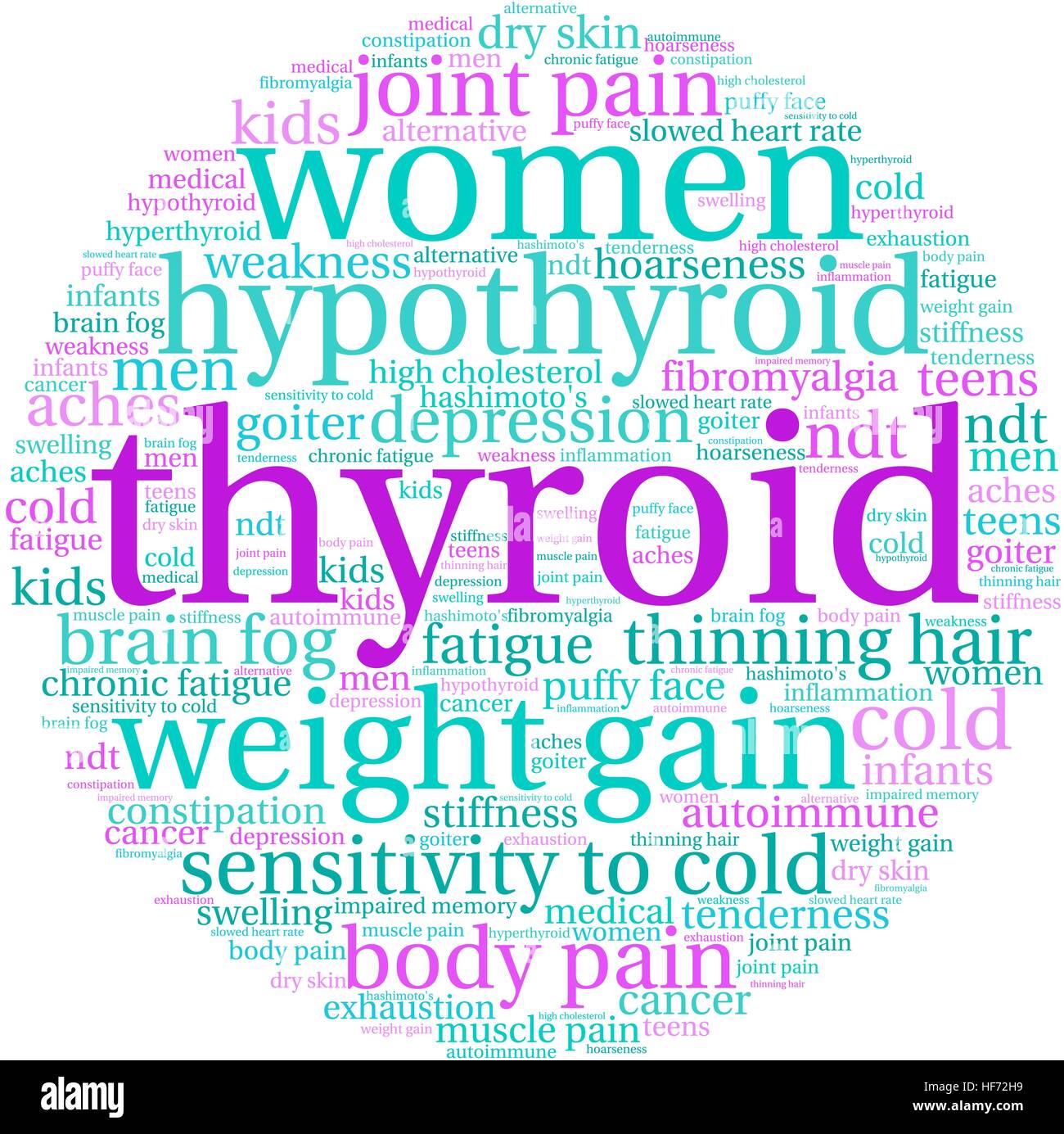 Thyroid word cloud Stock Vector Image & Art - Alamy