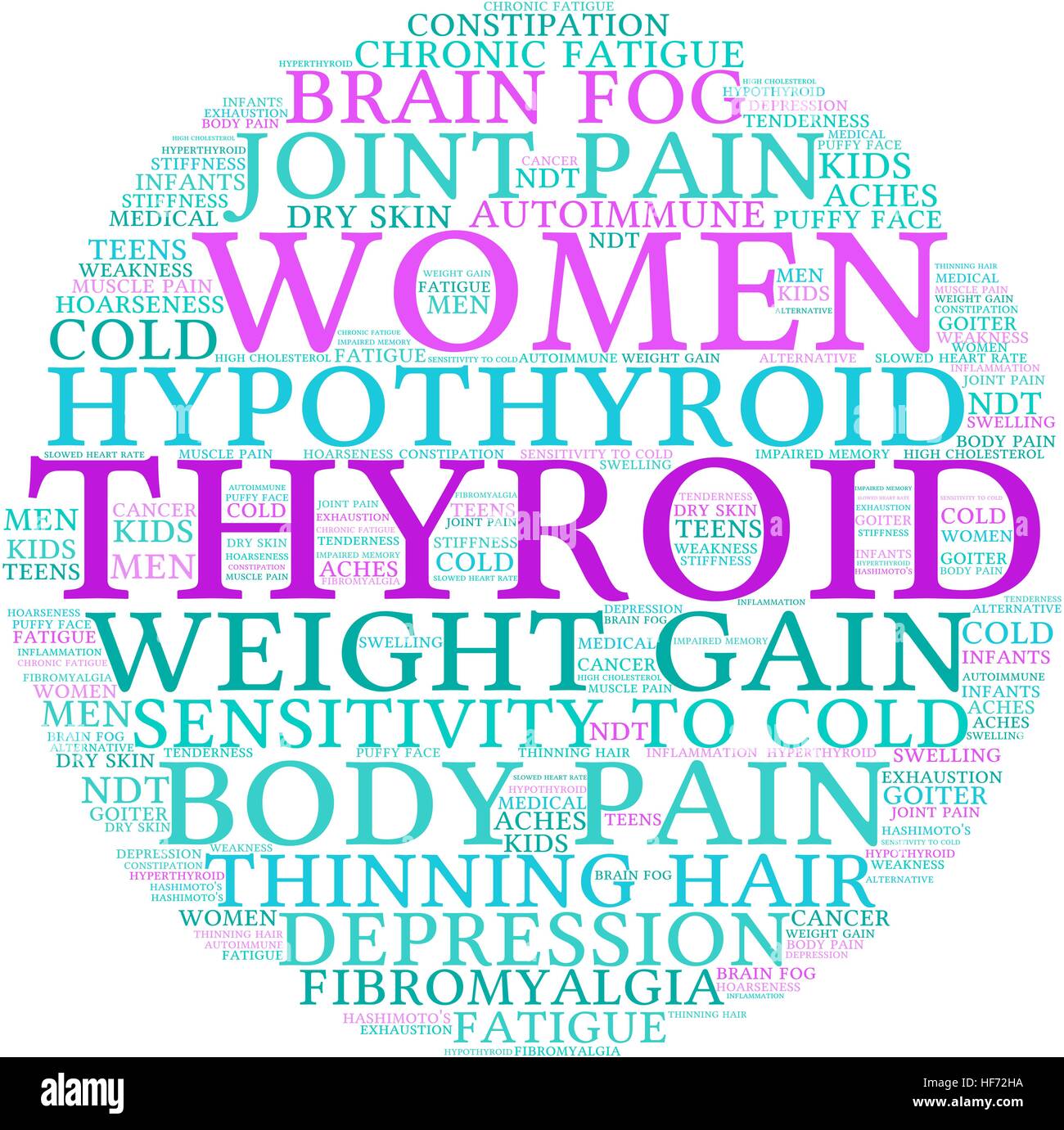 Thyroid word cloud Stock Vector Image & Art - Alamy