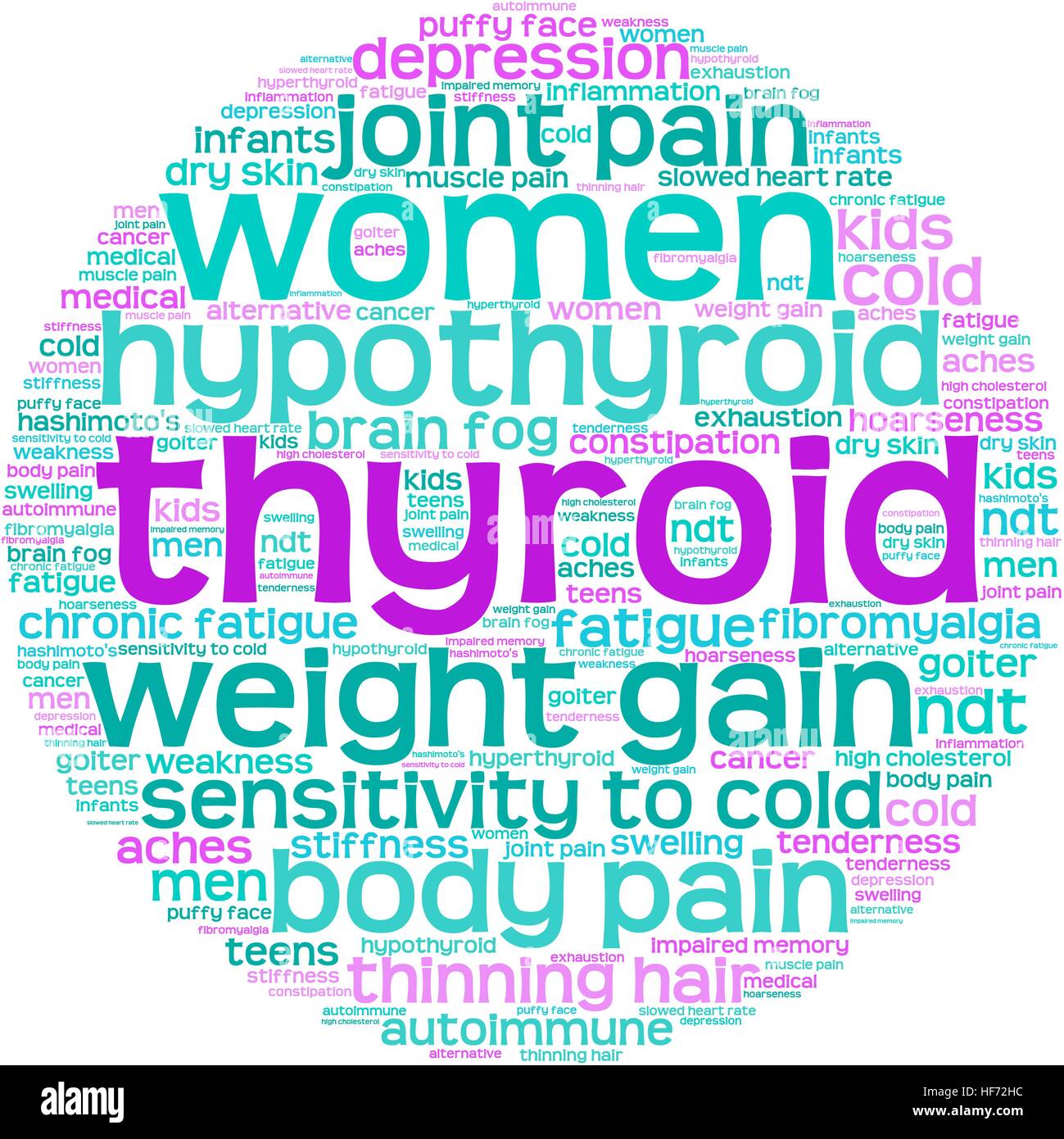 Thyroid word cloud Stock Vector Image & Art - Alamy