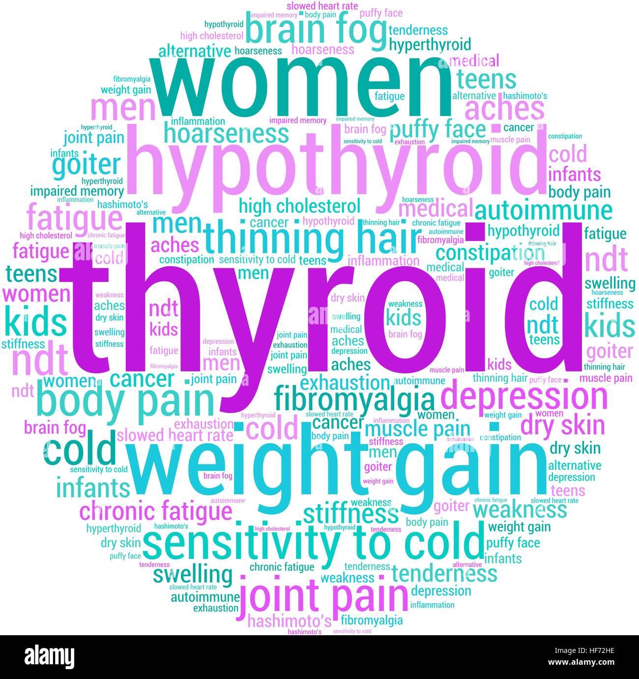 Thyroid word cloud Stock Vector Image & Art - Alamy