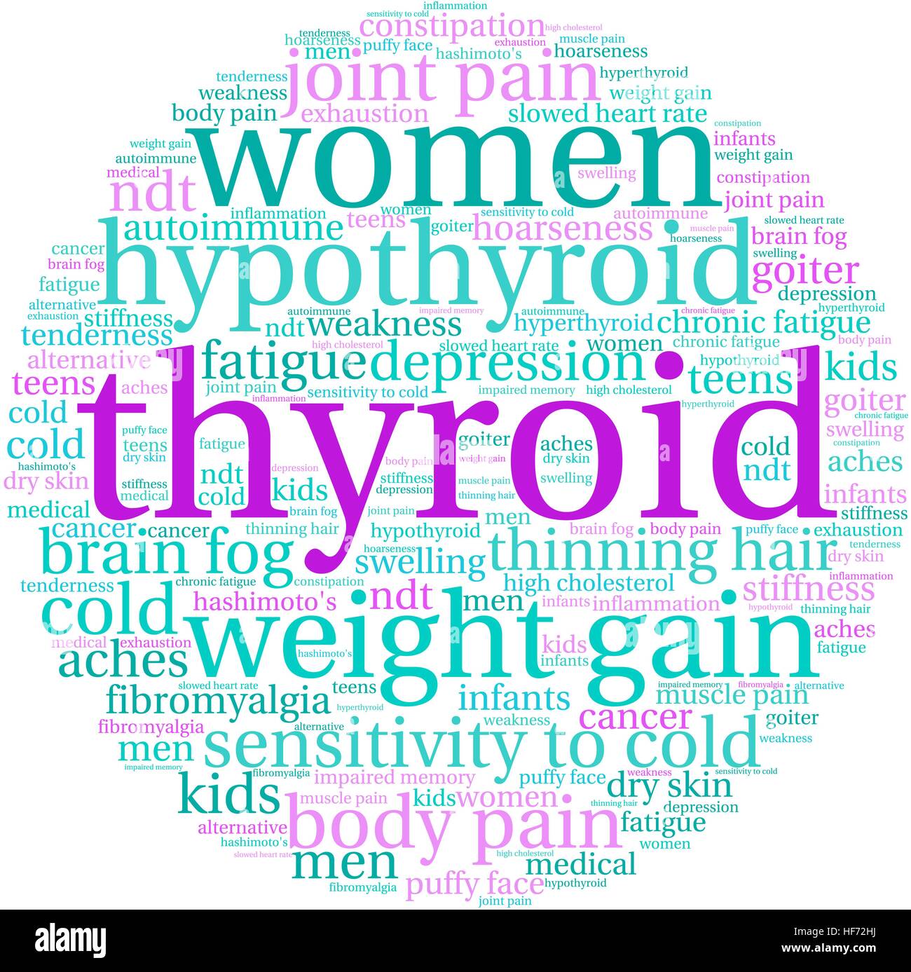 Thyroid word cloud Stock Vector Image & Art - Alamy