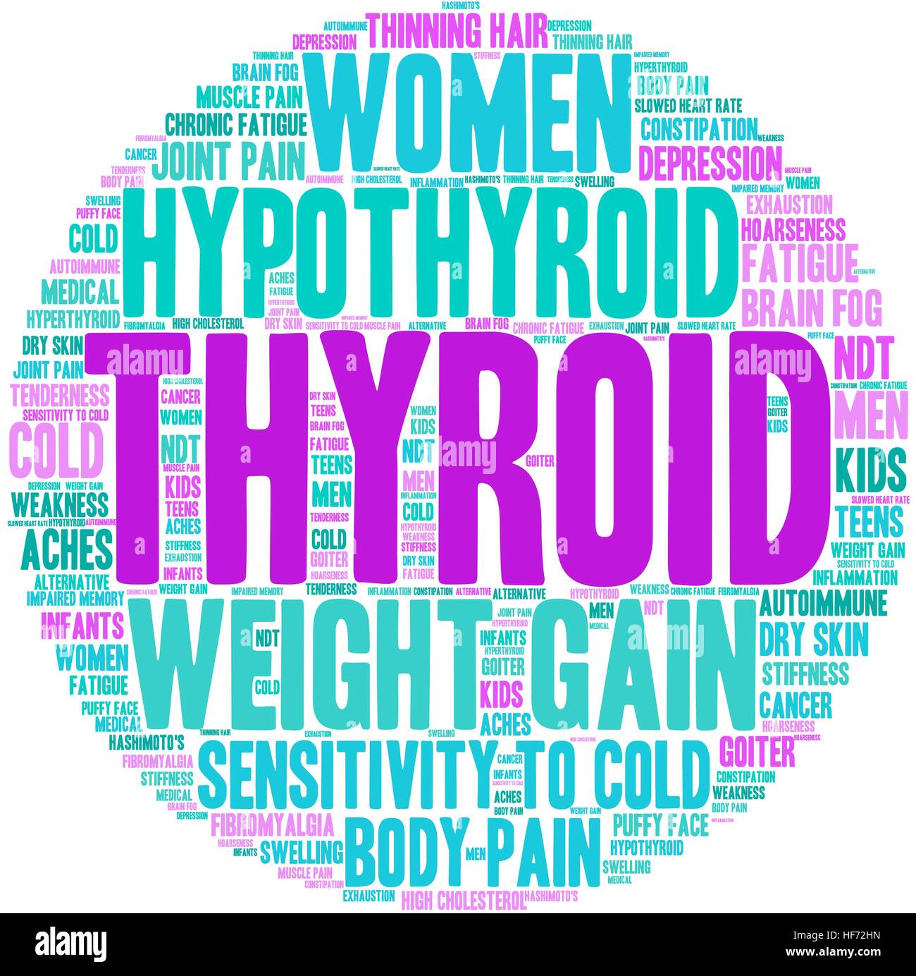 Thyroid word cloud Stock Vector Image & Art - Alamy