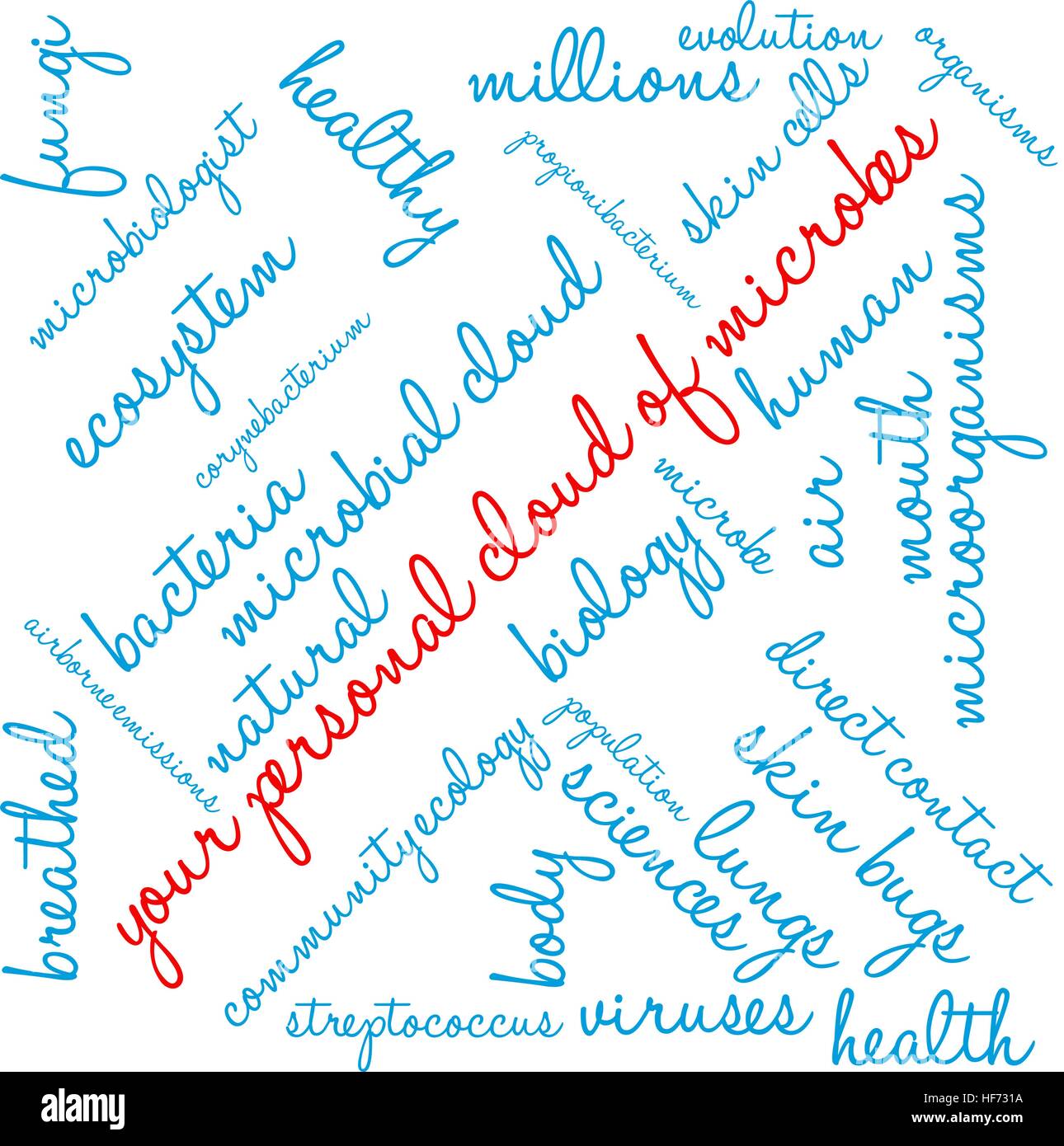 Your Personal Cloud Of Microbes Word Cloud On A White Background Stock ...