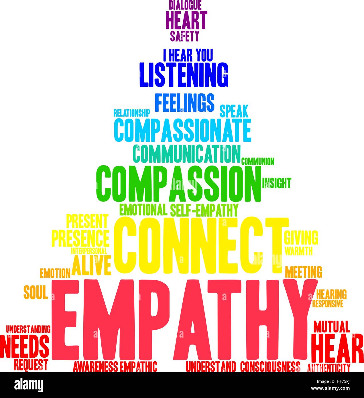 Empathy word cloud on a white background Stock Vector Image & Art - Alamy