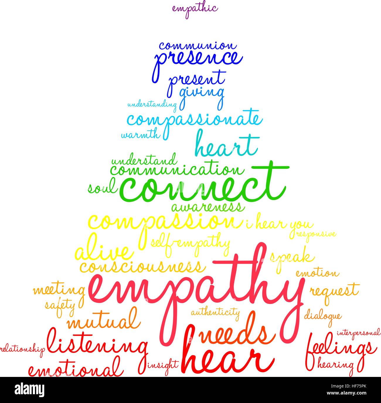 Empathy word cloud on a white background Stock Vector Image & Art - Alamy