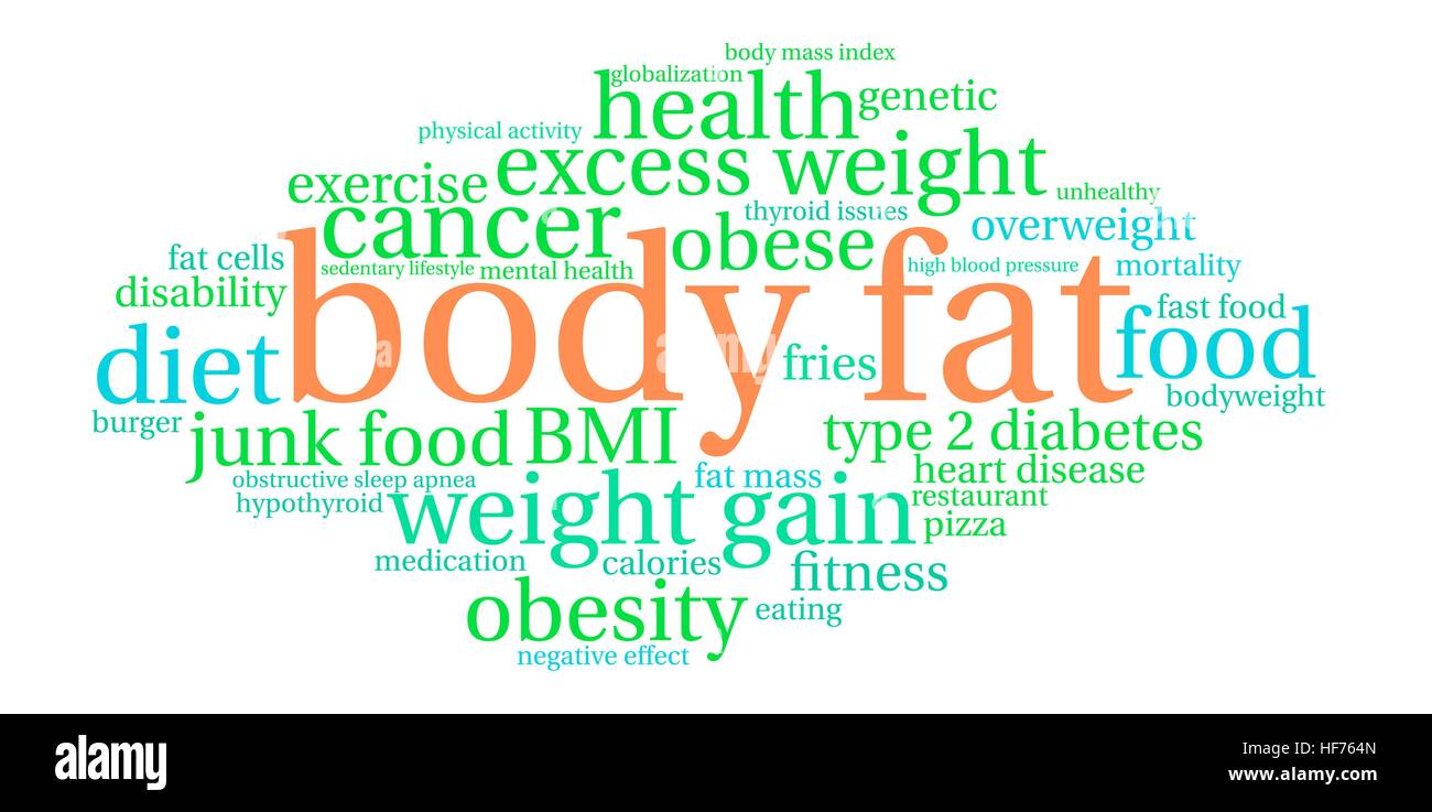 Body Fat word cloud on a white background Stock Vector Image & Art - Alamy