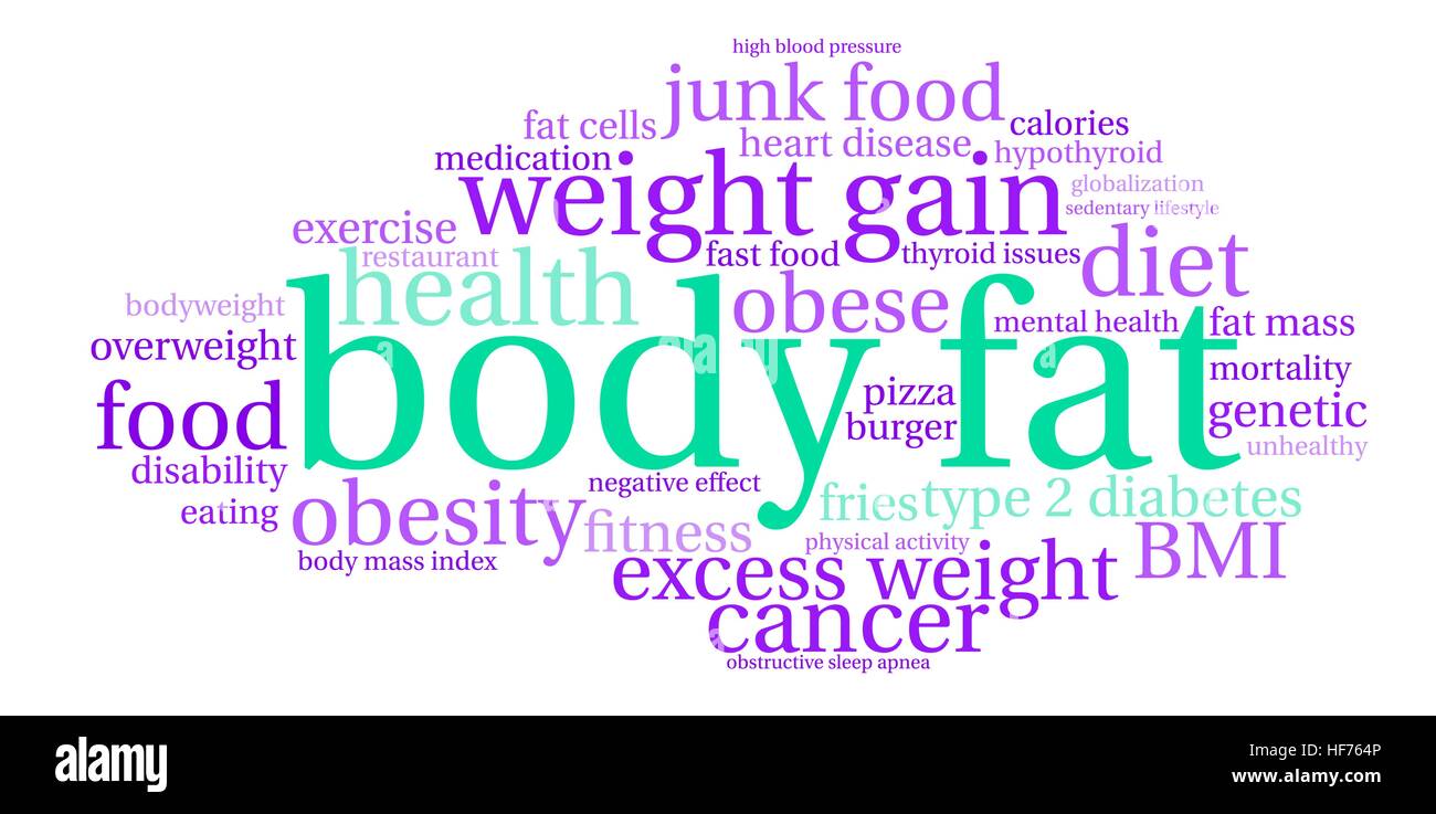 Body Fat word cloud on a white background Stock Vector Image & Art - Alamy