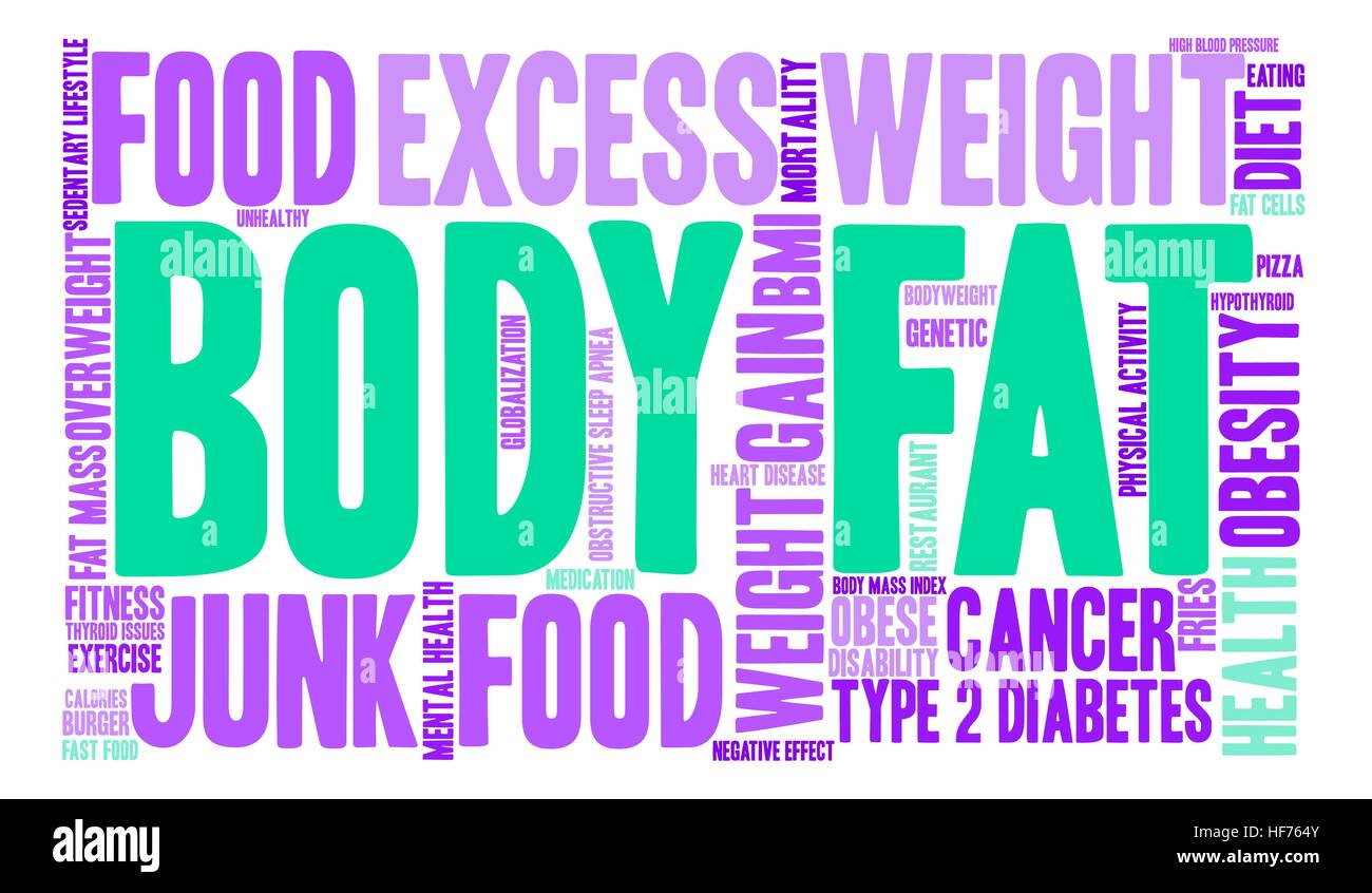 Body Fat word cloud on a white background Stock Vector Image & Art - Alamy