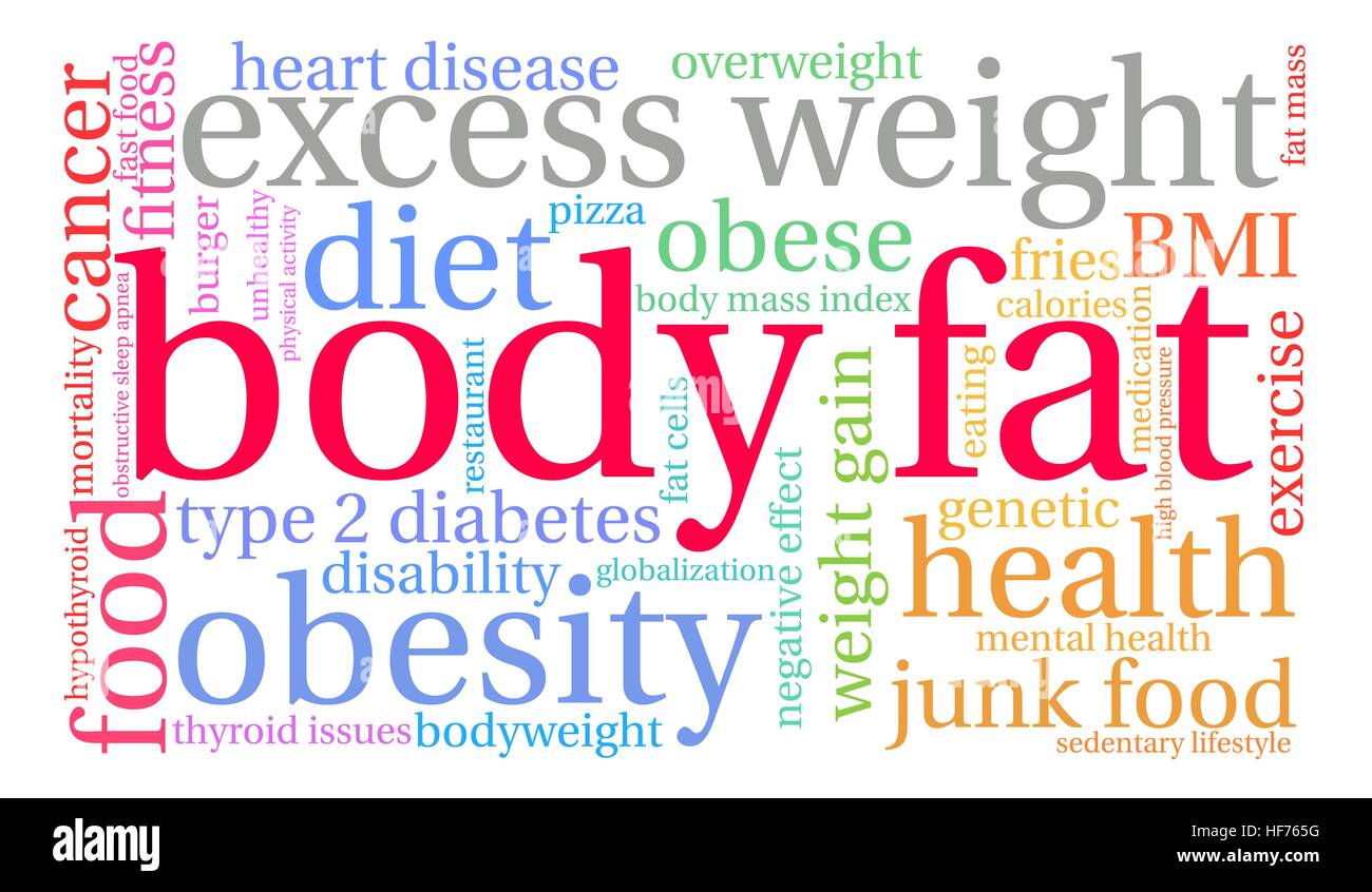 Body Fat word cloud on a white background Stock Vector Image & Art - Alamy