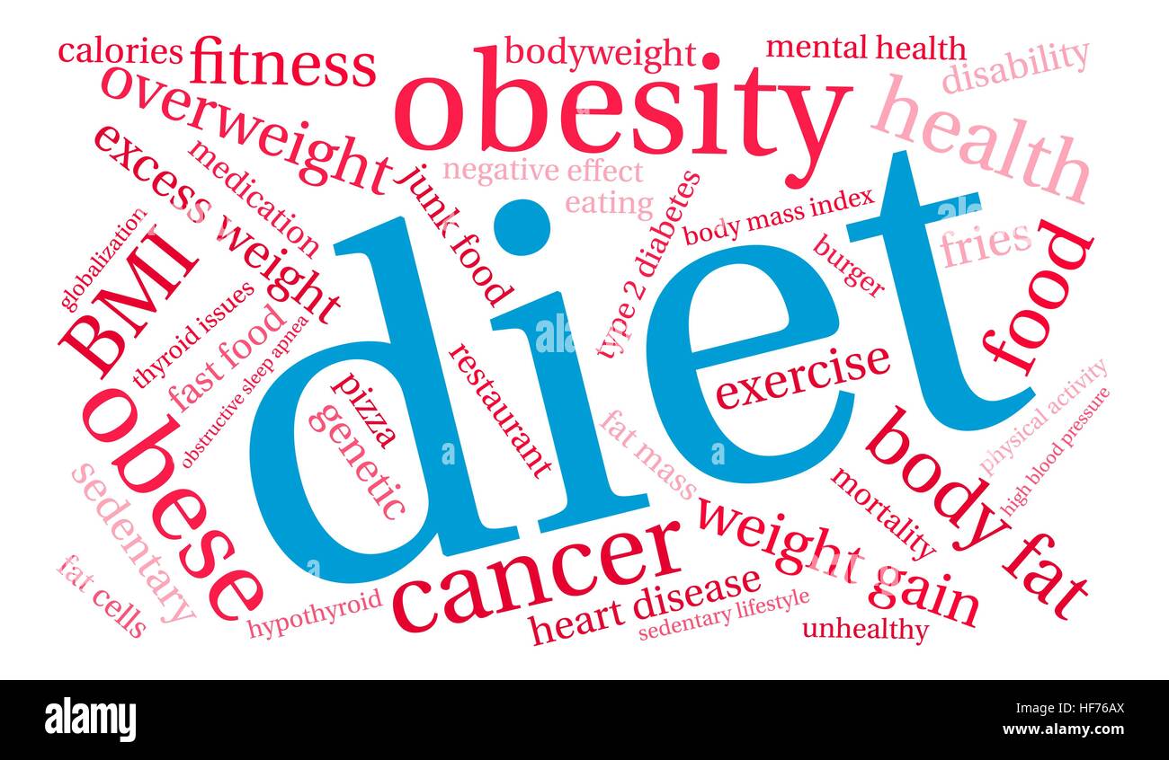 Diet word cloud on a white background Stock Vector Image & Art - Alamy