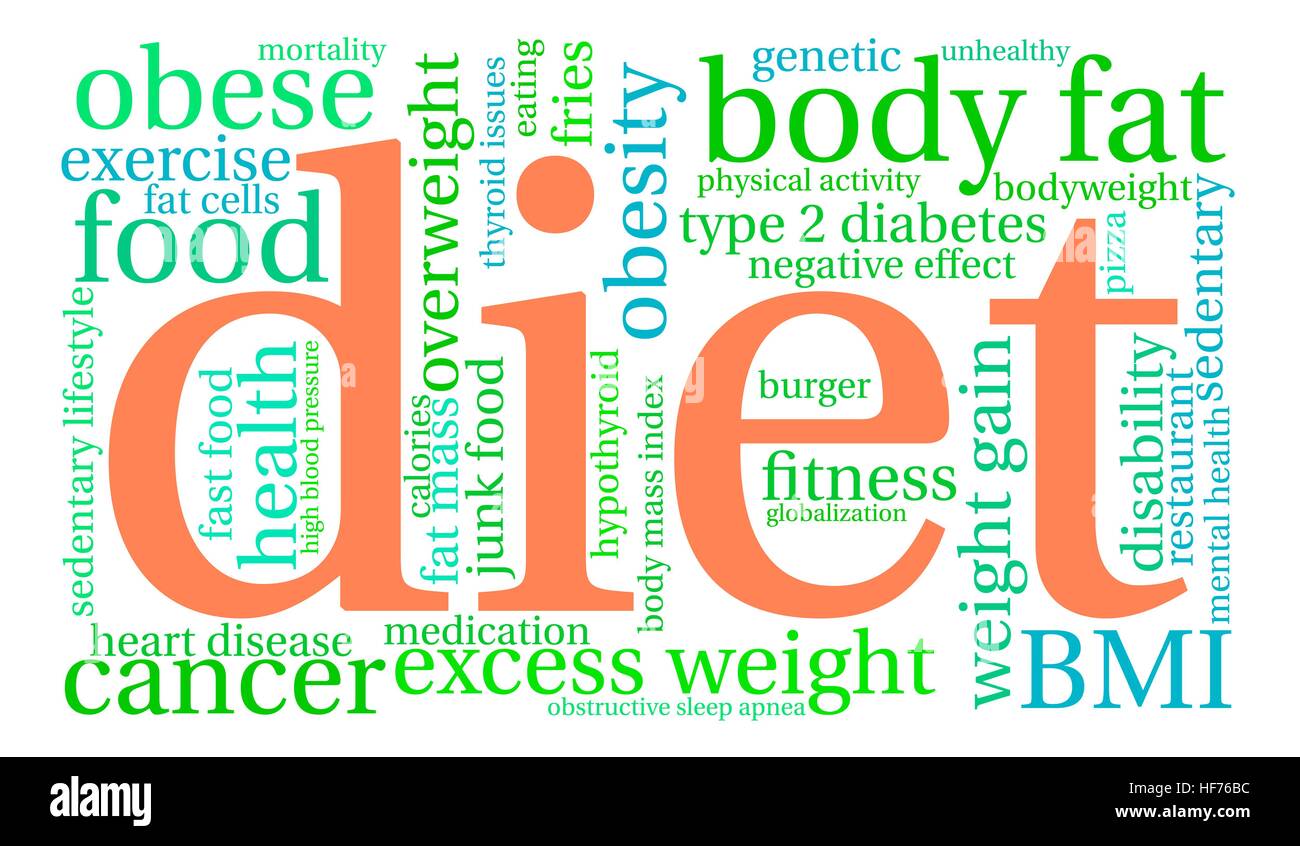 Diet word cloud on a white background Stock Vector Image & Art - Alamy