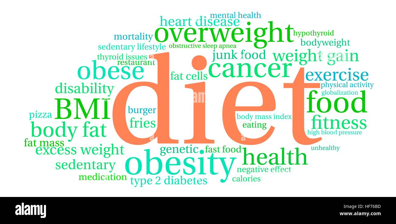 Diet word cloud on a white background Stock Vector Image & Art - Alamy